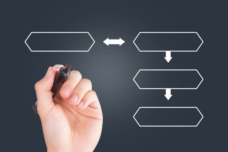 How to Make an Arduino Proximity Sensor: Hardware Components and More!