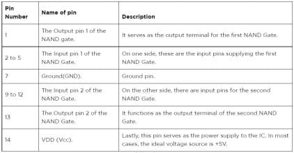 Digital Integrated Circuit CD4012 | NAND Gates