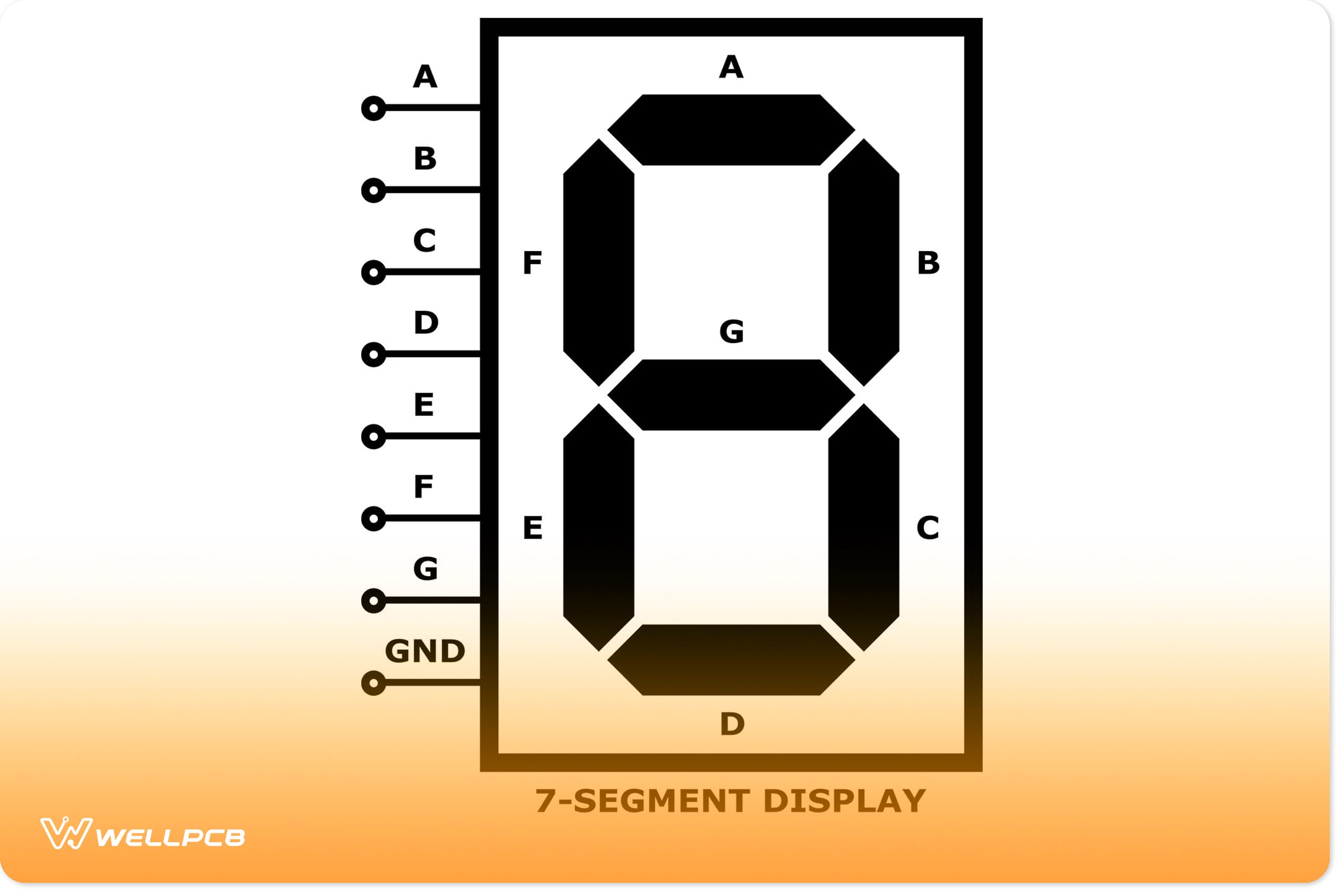 7 Segment Display Pins | LED Display Pin Configuration