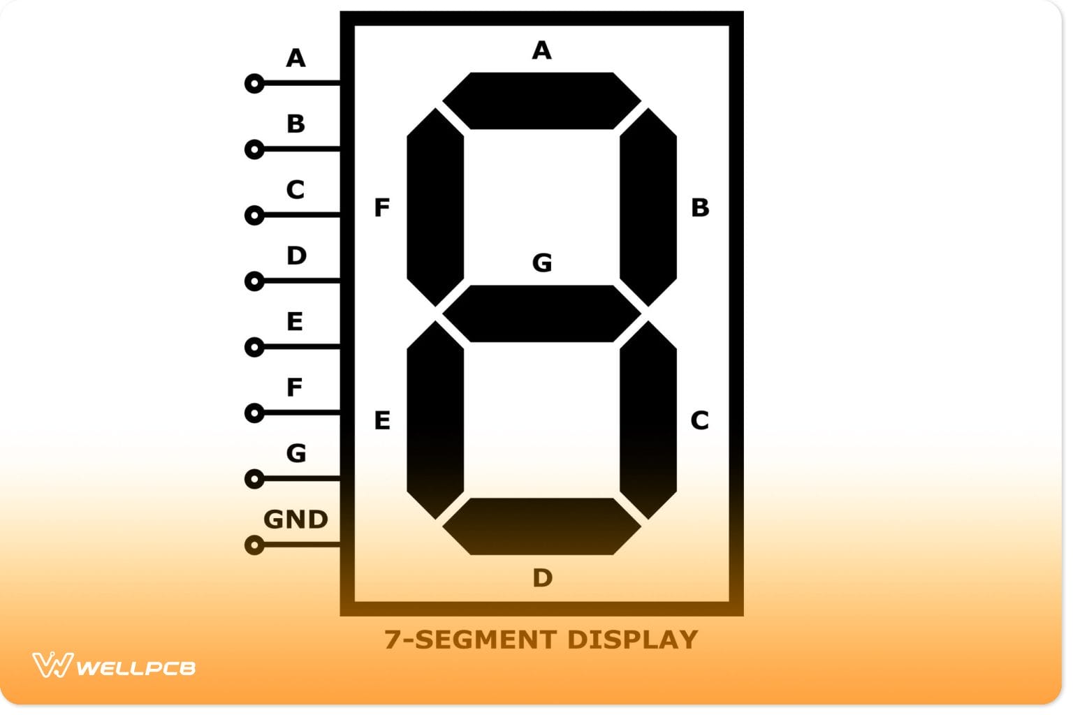 7 Segment Display Pins | LED Display Pin Configuration