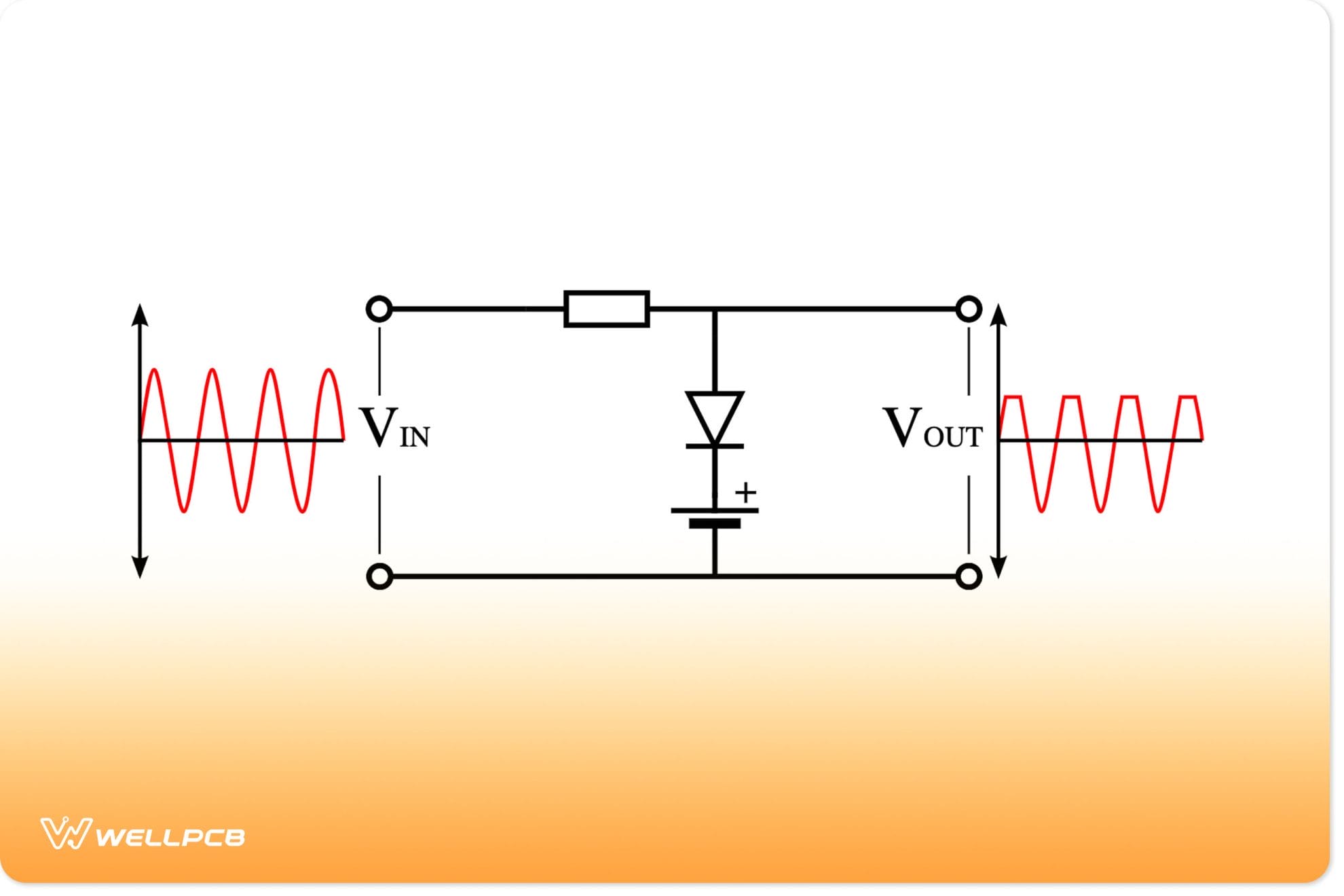 Diode Clipping Circuit | Audio Wave Shaping PCB Projects