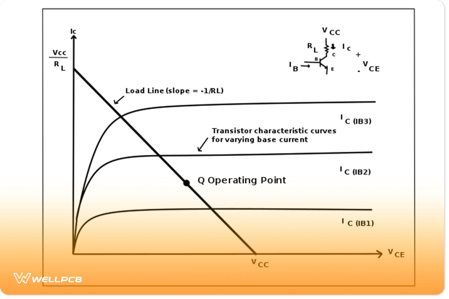 BJT Load Line Analysis | Transistor Operating Point | Bias