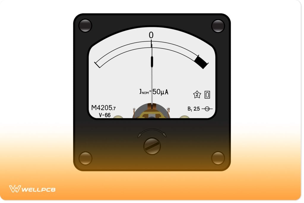 Micro Ammeter | Digital Panel Meter | Current Measurement