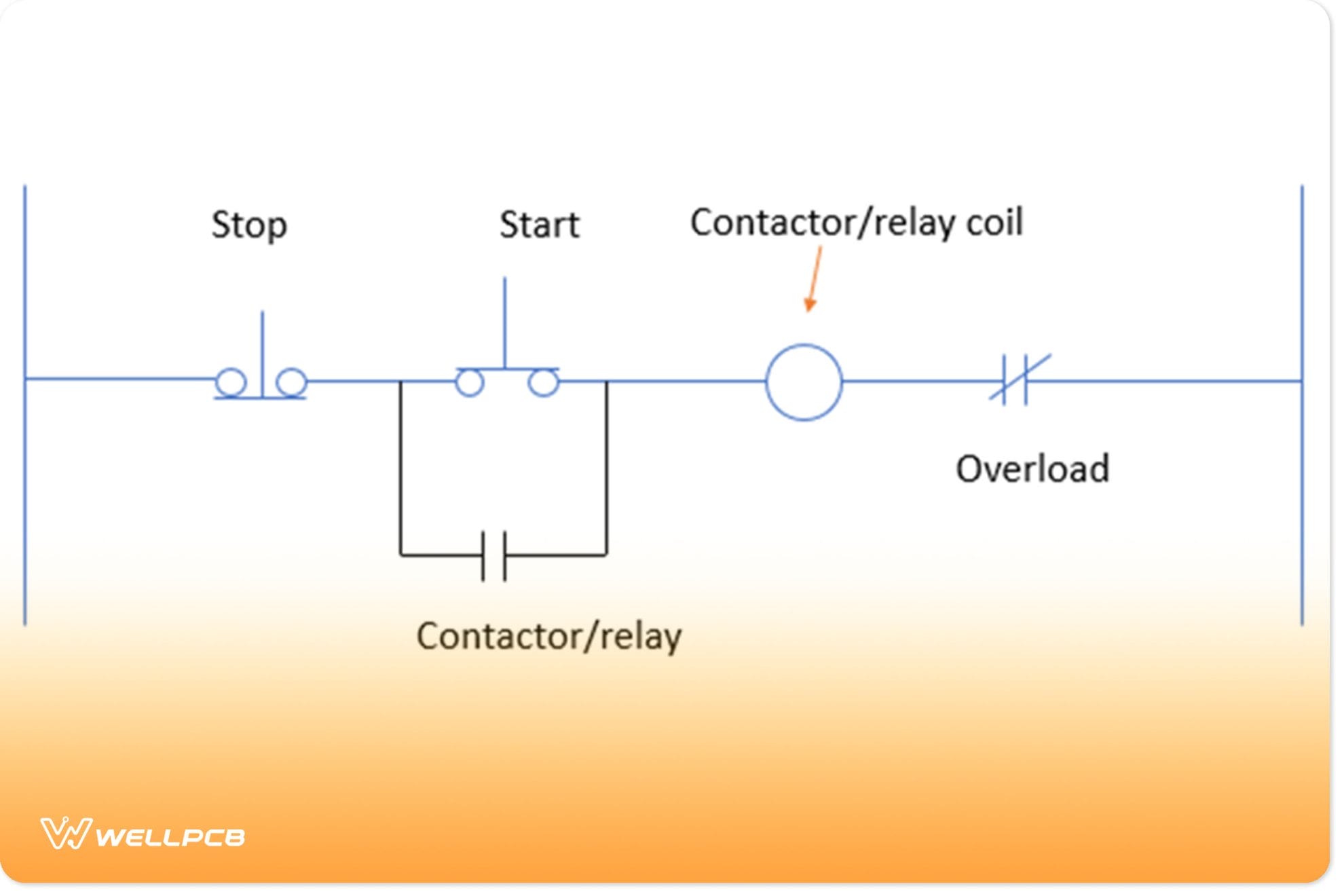 Start Stop Circuits | PCB Control Projects | Circuit Design
