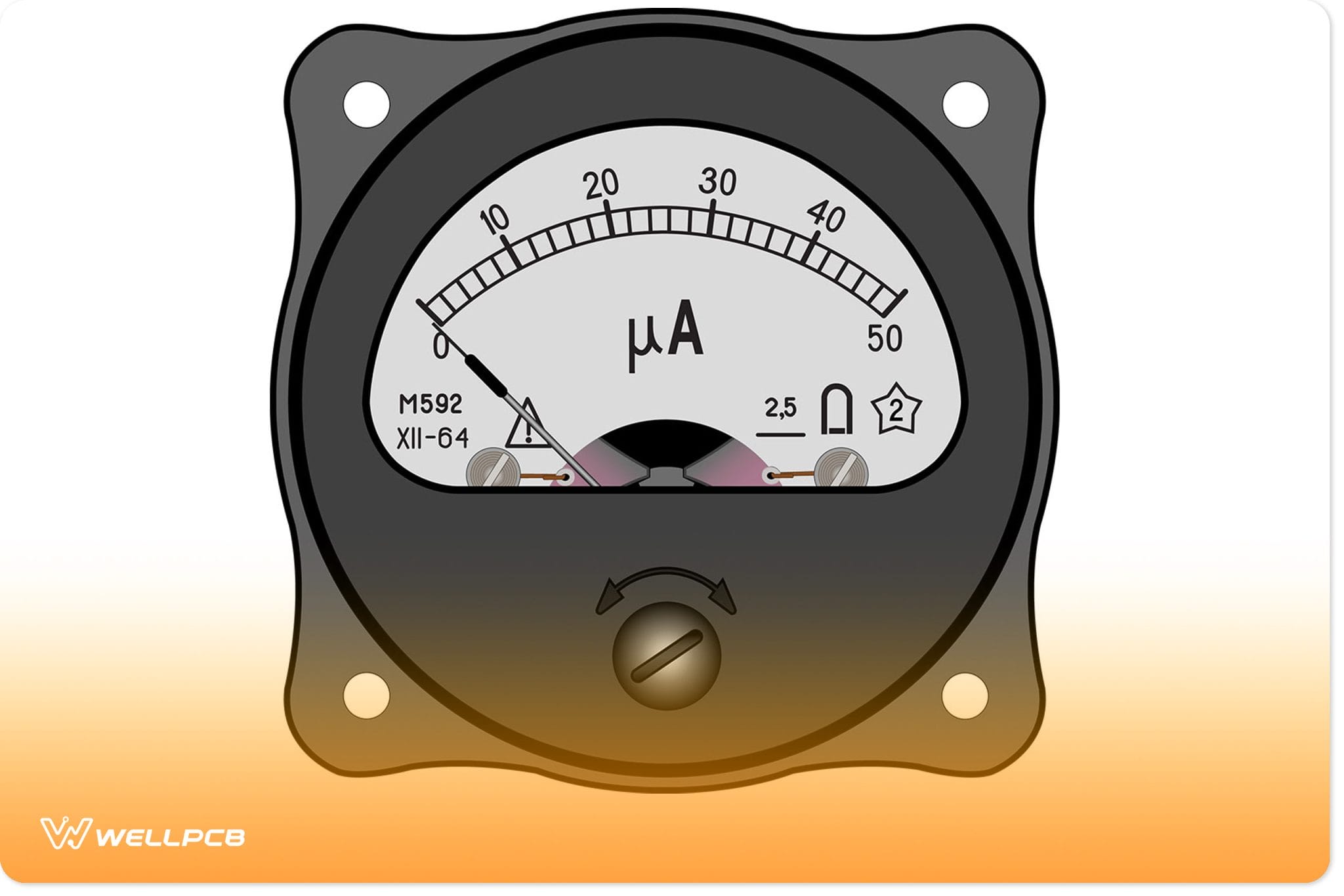 Micro Ammeter | Digital Panel Meter | Current Measurement