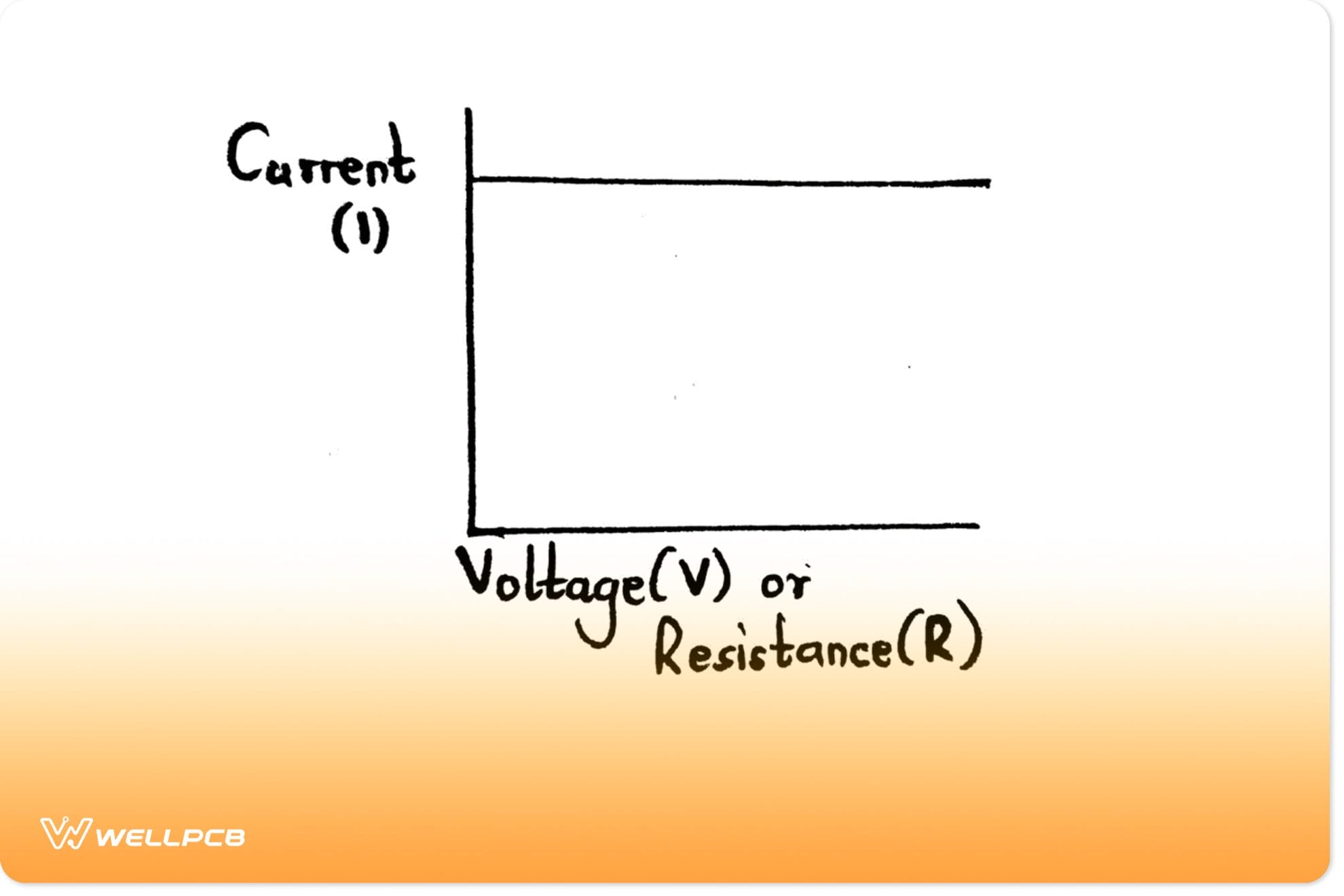 Constant Current Source | PCB Projects & Design Guide