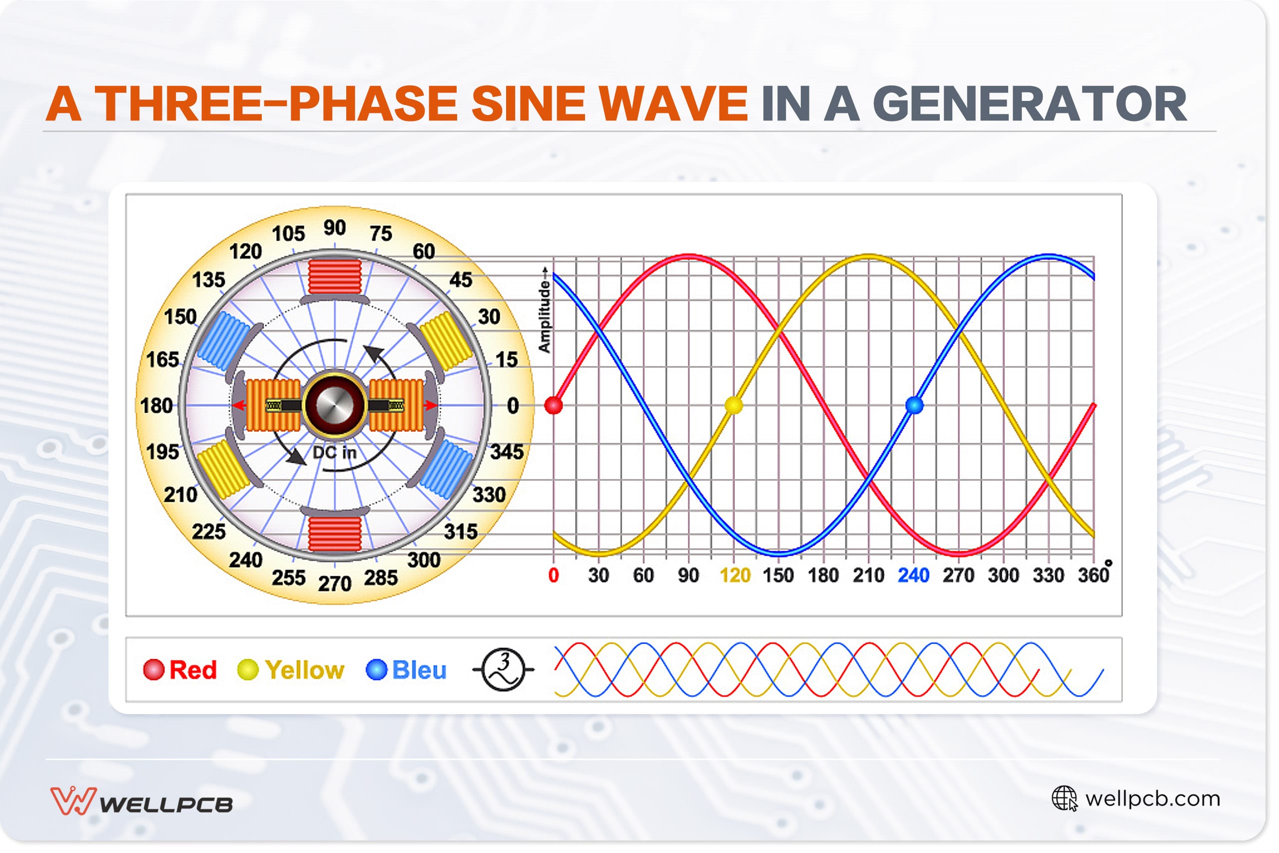 Single Phase PCB Circuit Design & Components | PCB Layout