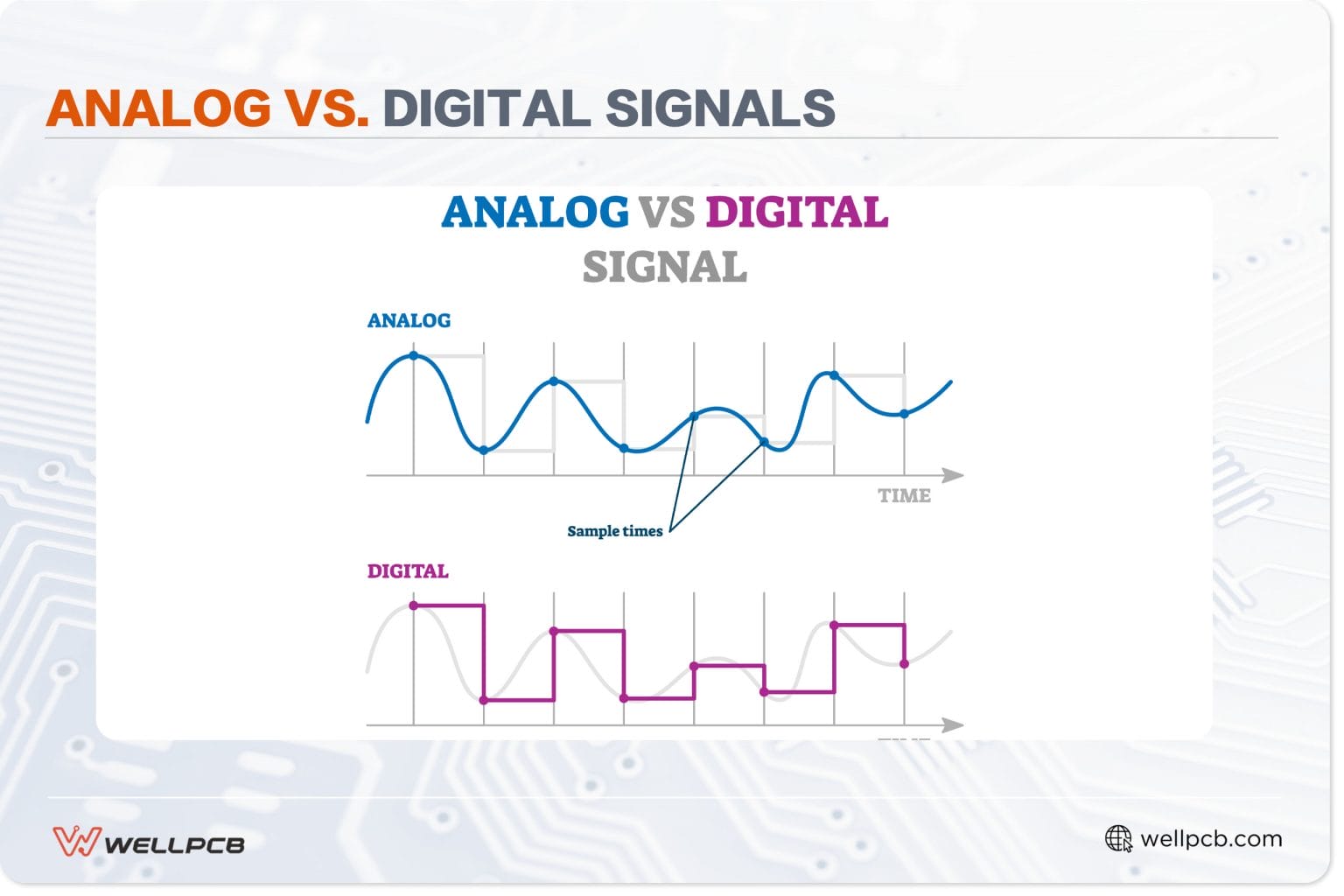 Digital Input Vs Analog Input Pcb Signal Processing