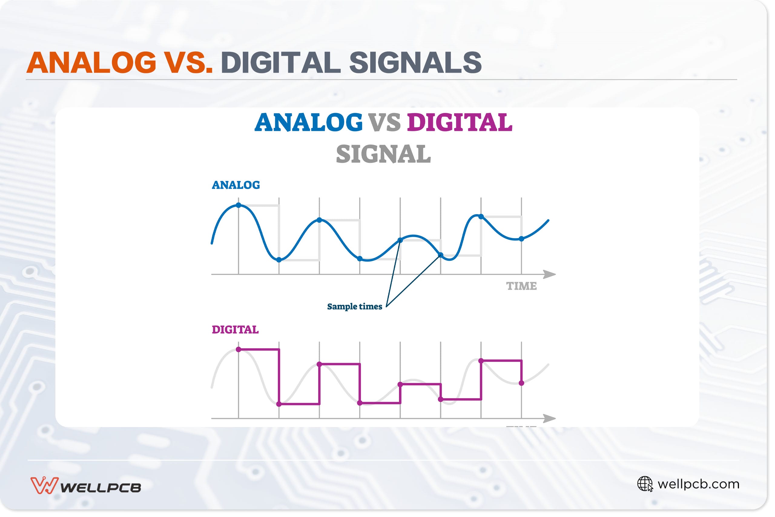 Digital Input vs Analog Input | PCB Signal Processing