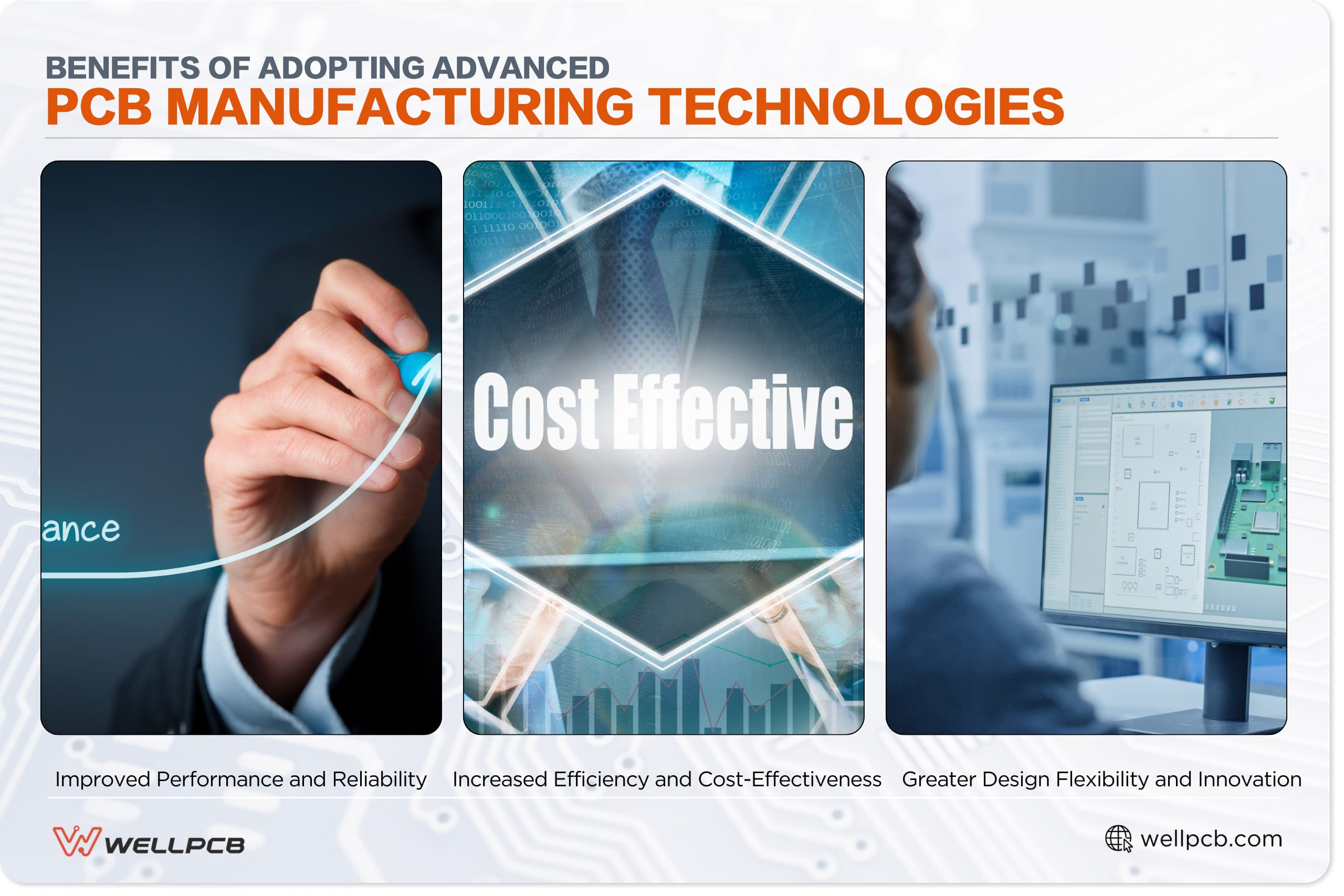 PCB Manufacturing Technology | Advanced Process & Methods