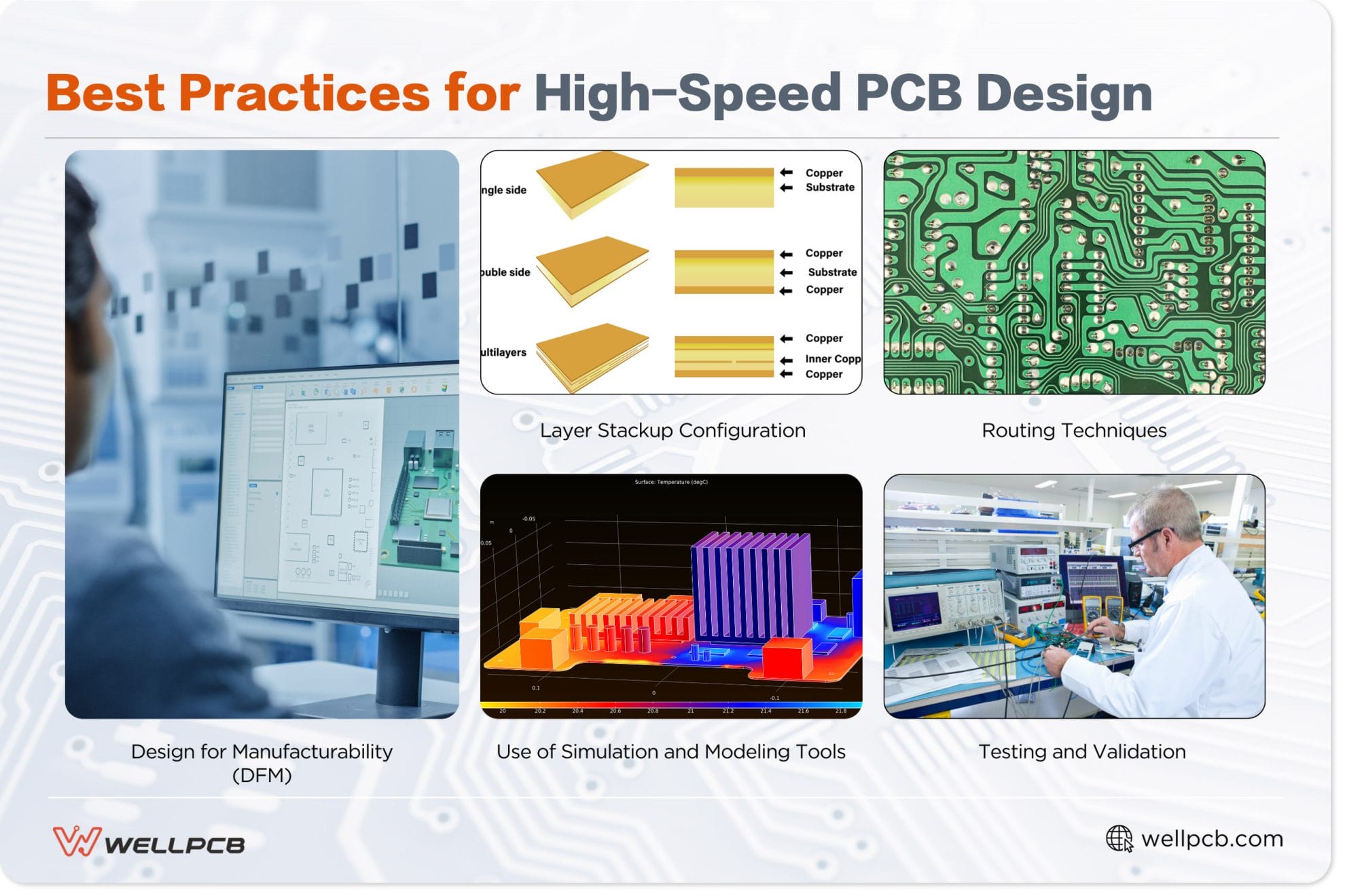 High Speed PCB Design Guide | Circuit Board Layout Tips