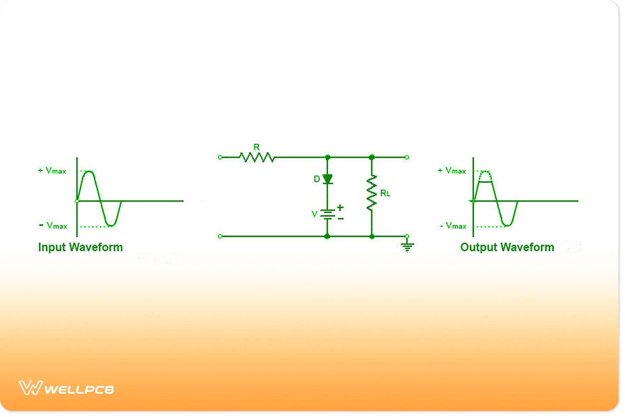 Diode Clipping Circuit | Audio Wave Shaping PCB Projects