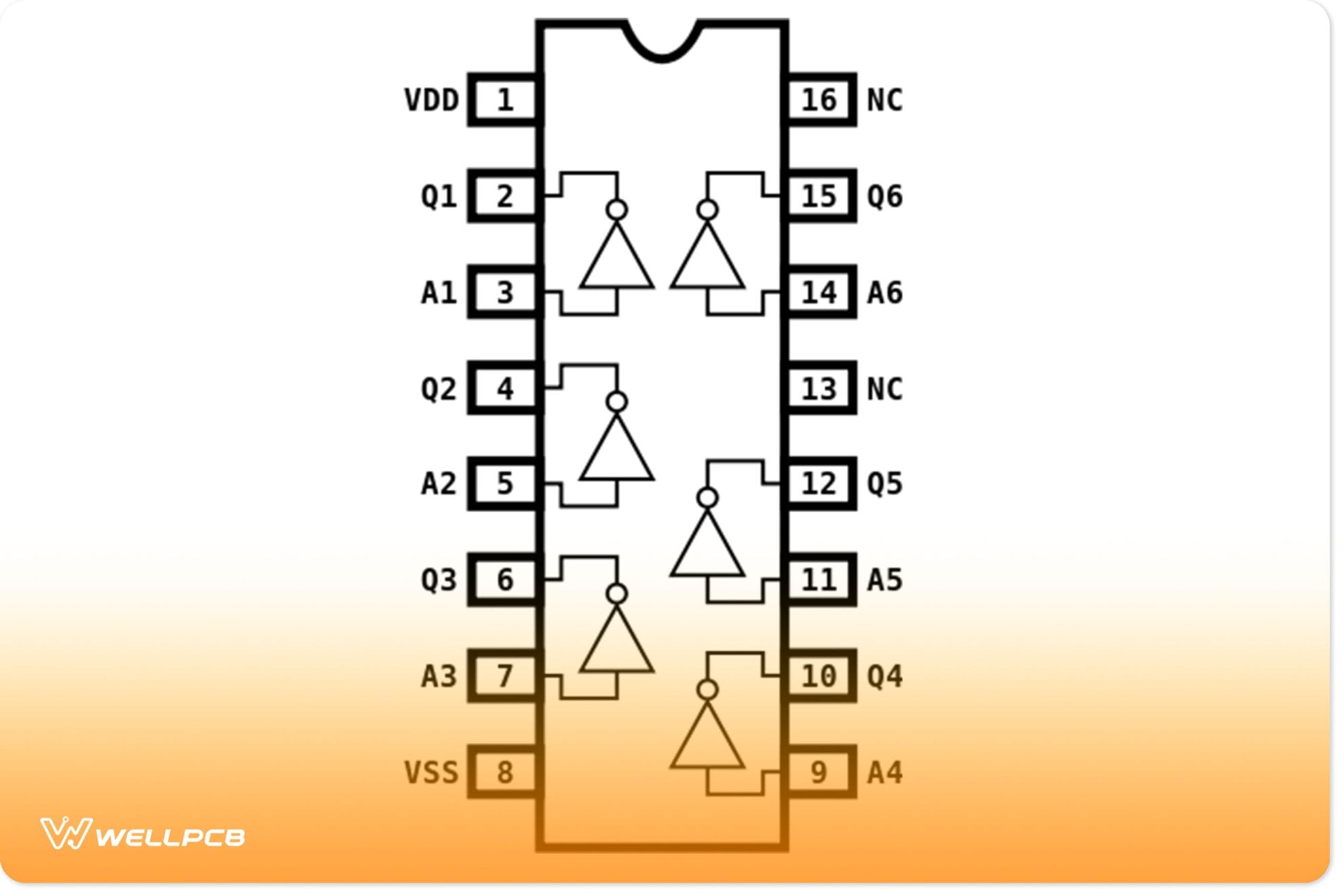 CD4049 IC | CMOS Hex Inverter Buffer | Logic Gates