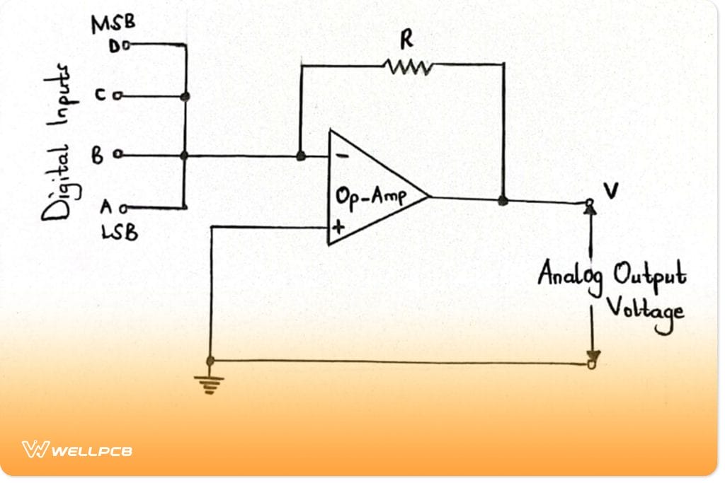 Digital to Analog Converters (DAC) | ADC & DAC Types