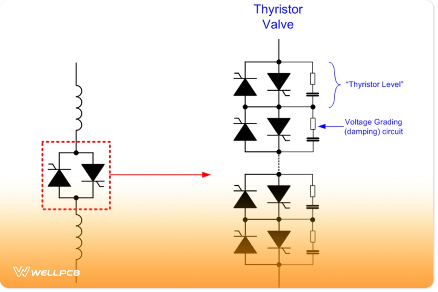 How to Make a Rectifier | DIY PCB Circuit Guide