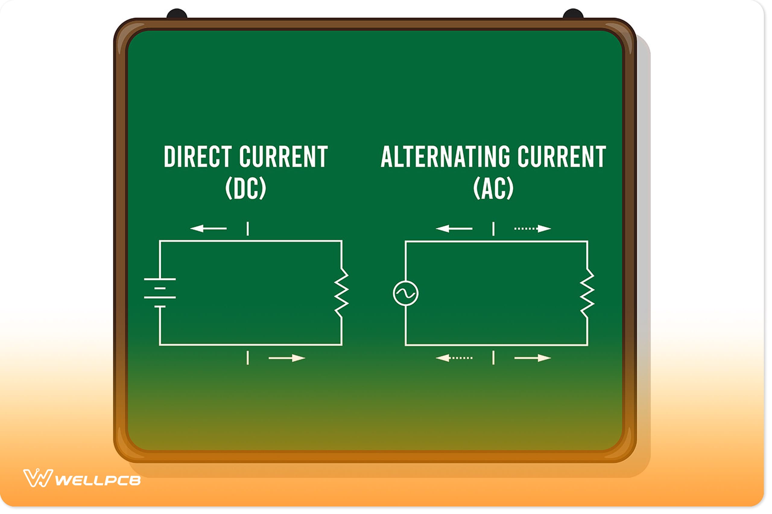 What are AC and DC- What is the difference?