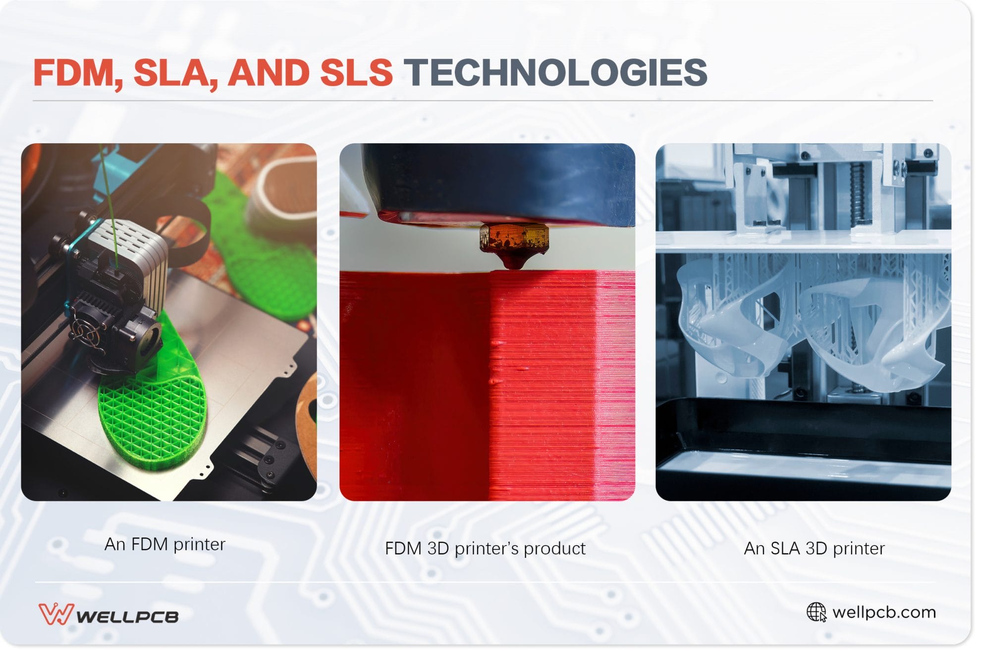 3D Printing Technology: FDM vs SLA vs SLS Comparison