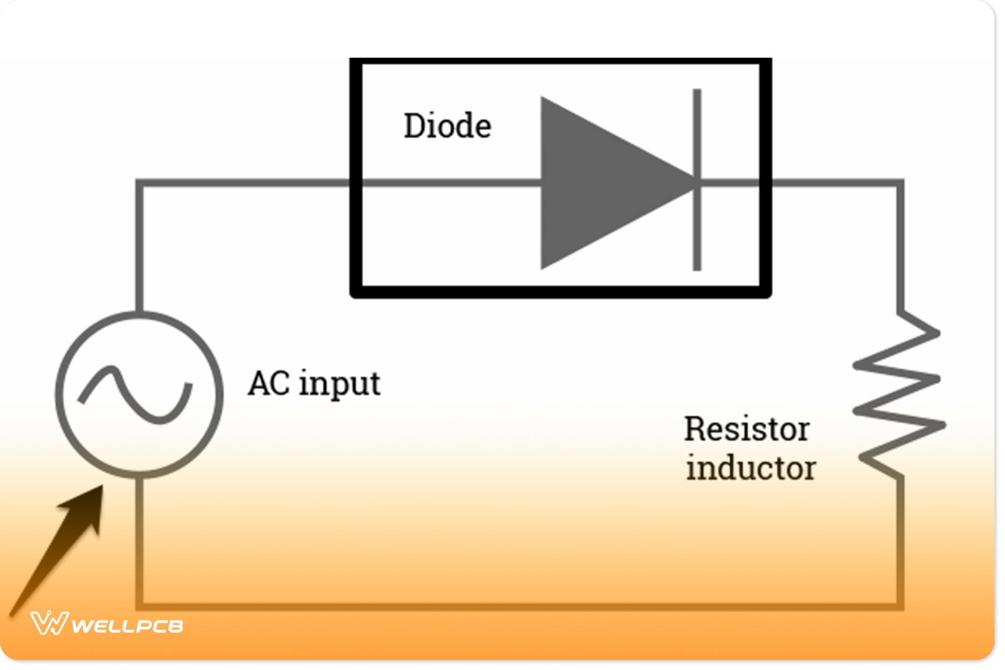 How to Make a Rectifier | DIY PCB Circuit Guide