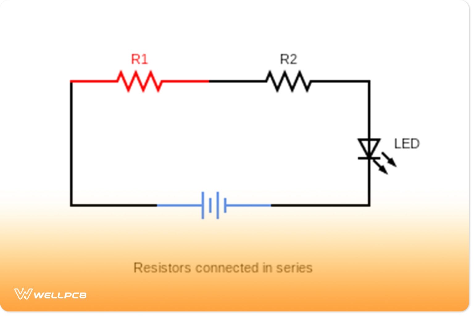 Electronic Resistor Circuits & Diagrams | PCB Project Guide