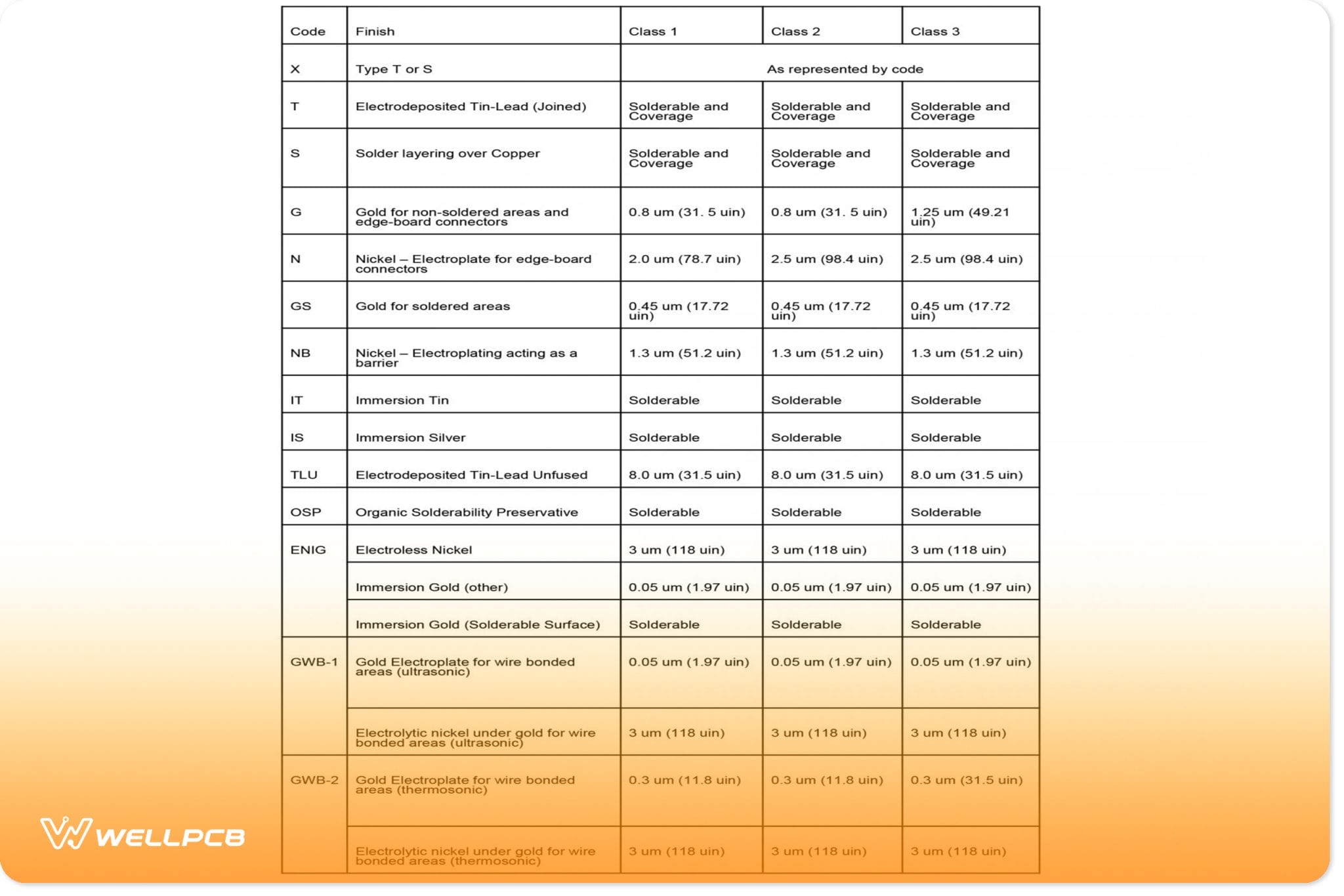 PCB Plating Process | Circuit Board Electroplating Methods