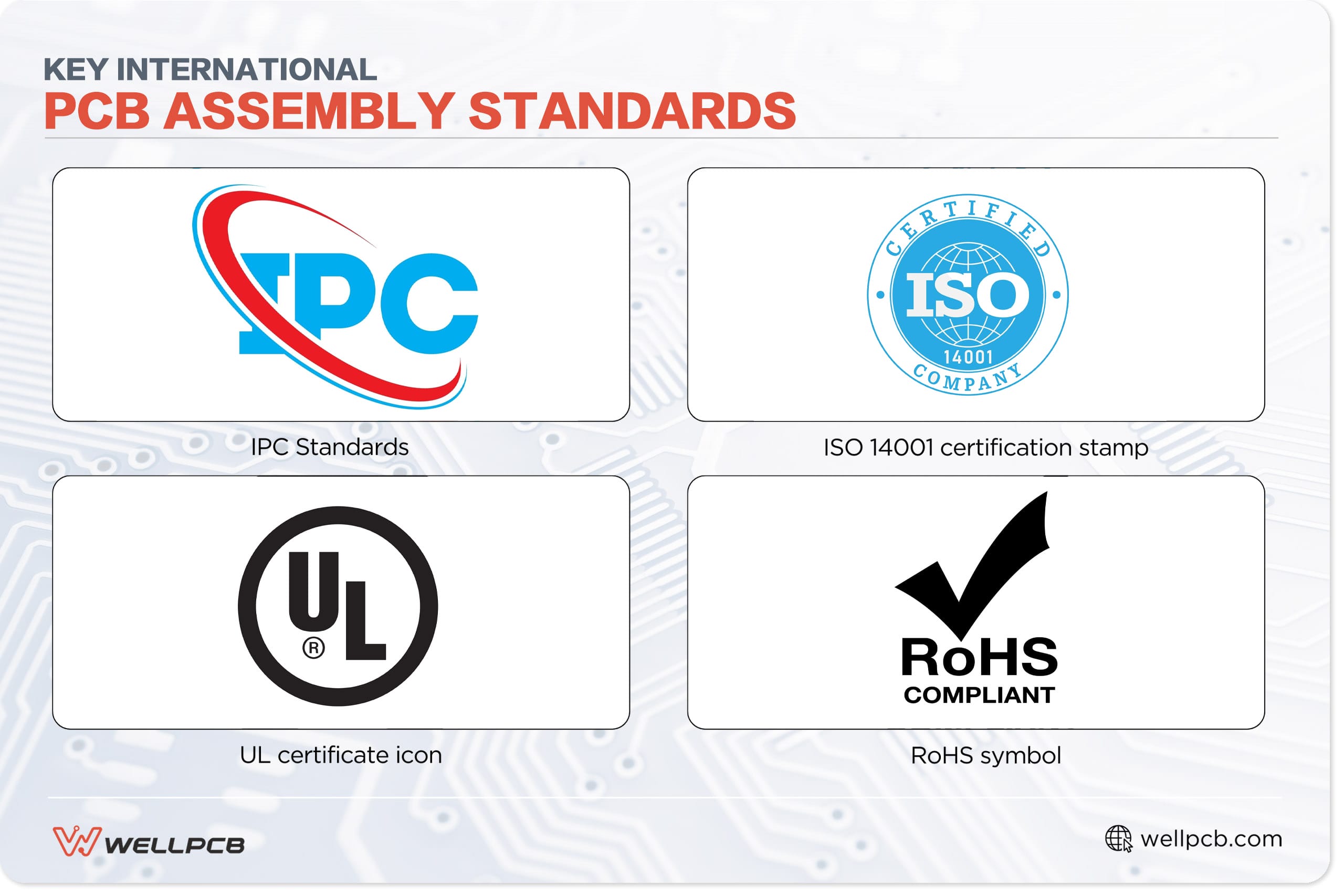 PCB Assembly Standards | Assembly Guide & Requirements
