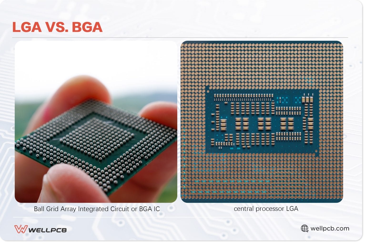 Ball Grid Array vs LGA Socket | BGA vs LGA Comparison