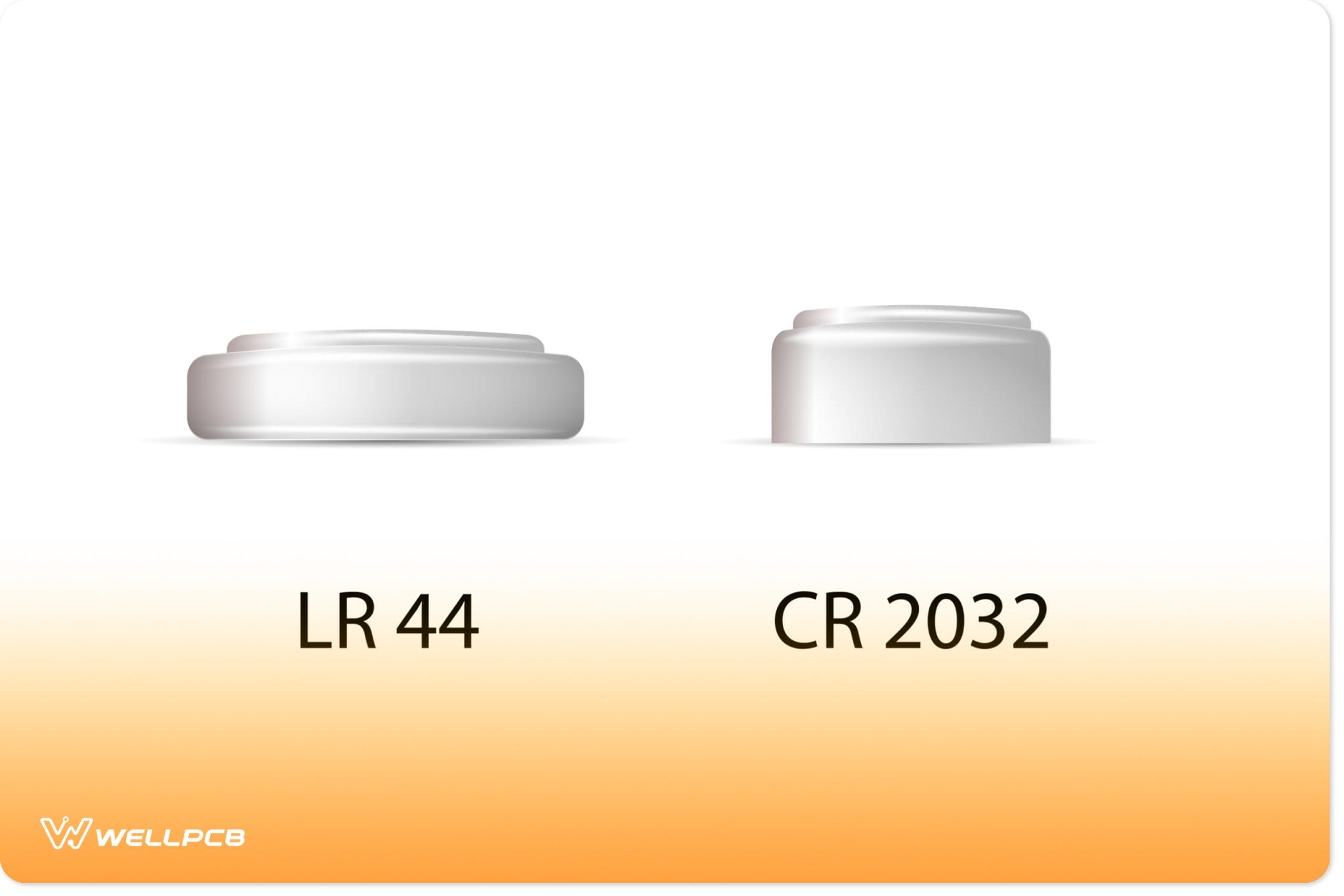 CR2025 vs CR2032 | Coin Battery Comparison | Size Differences