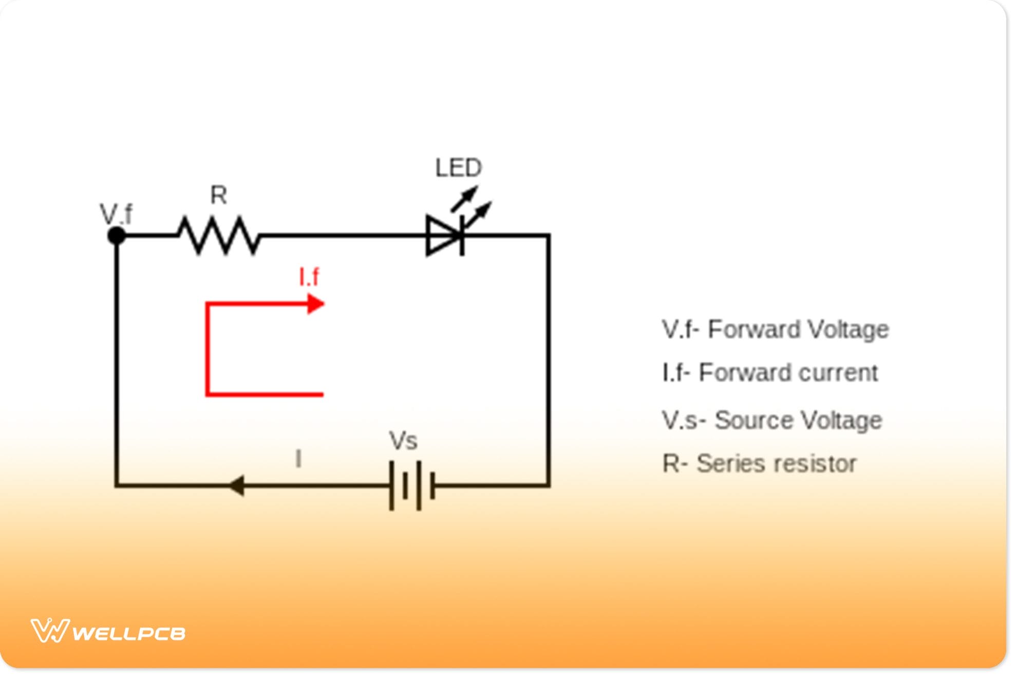 Electronic Resistor Circuits & Diagrams | PCB Project Guide