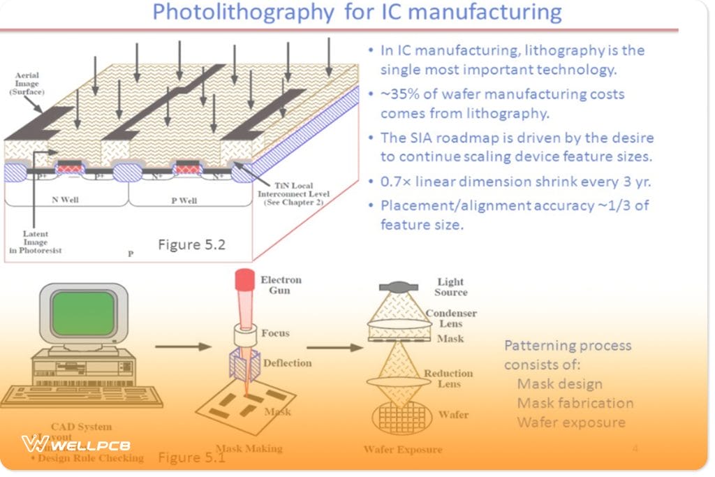 PCB Photolithography | Circuit Board Manufacturing Process