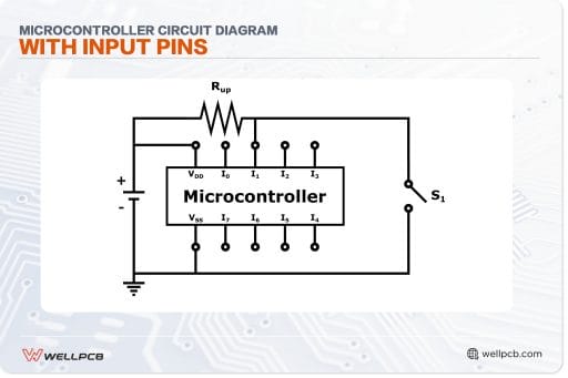 Digital Input vs Analog Input | PCB Signal Processing Digital Input vs Analog Input | PCB Signal Processing