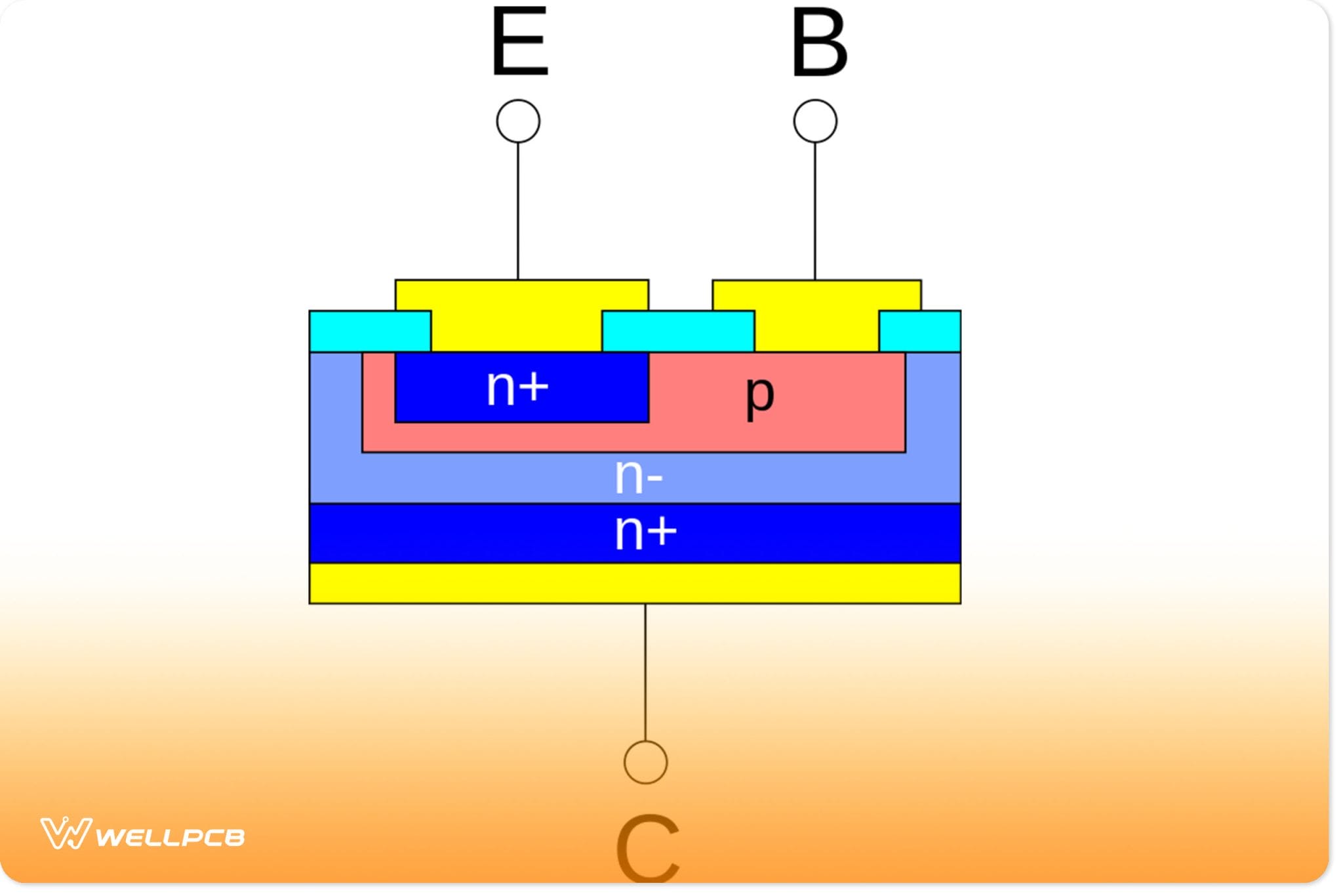 Emitter Follower Circuit: BJT Buffer Amplifier Design