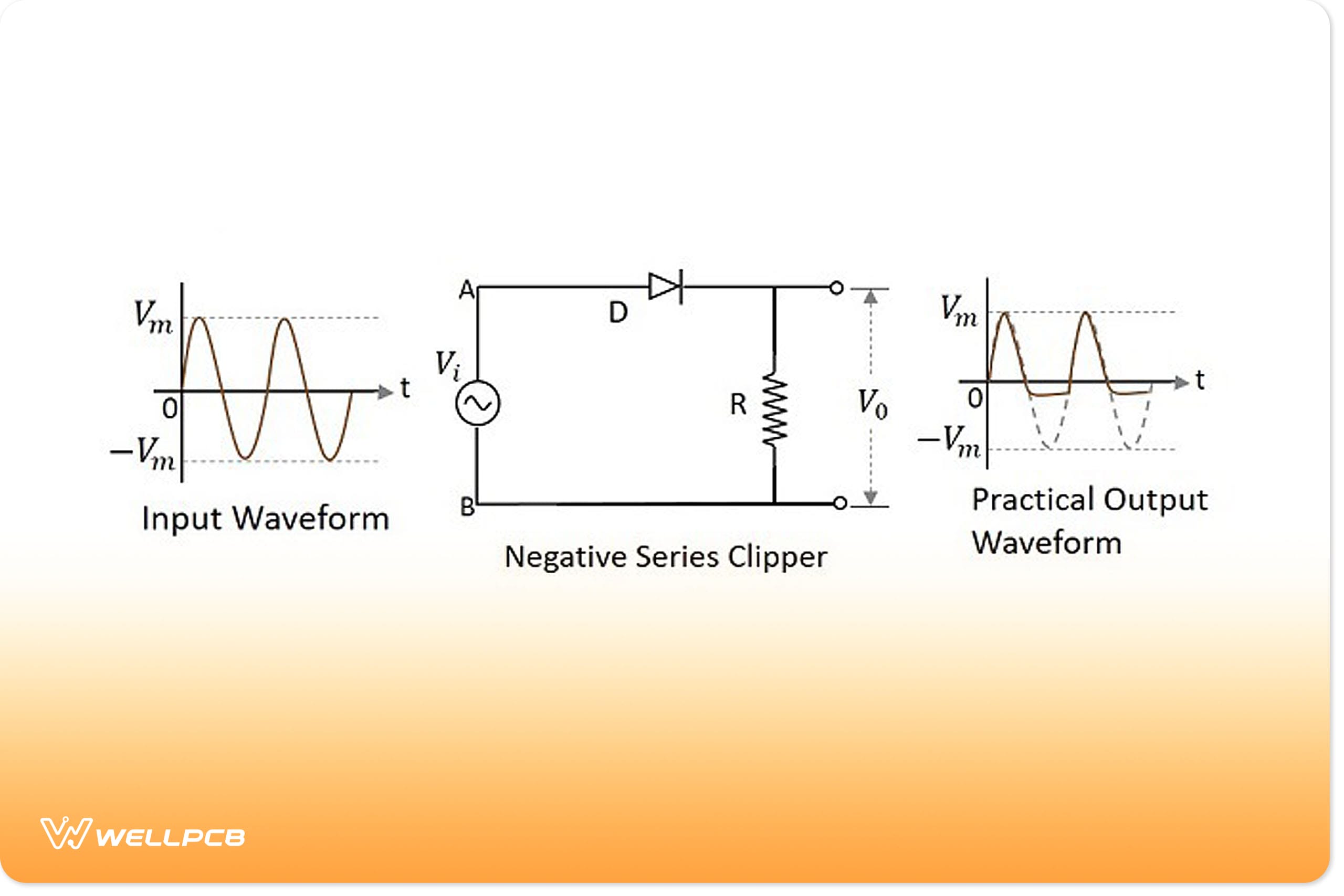 Diode Clipping Circuit | Audio Wave Shaping PCB Projects