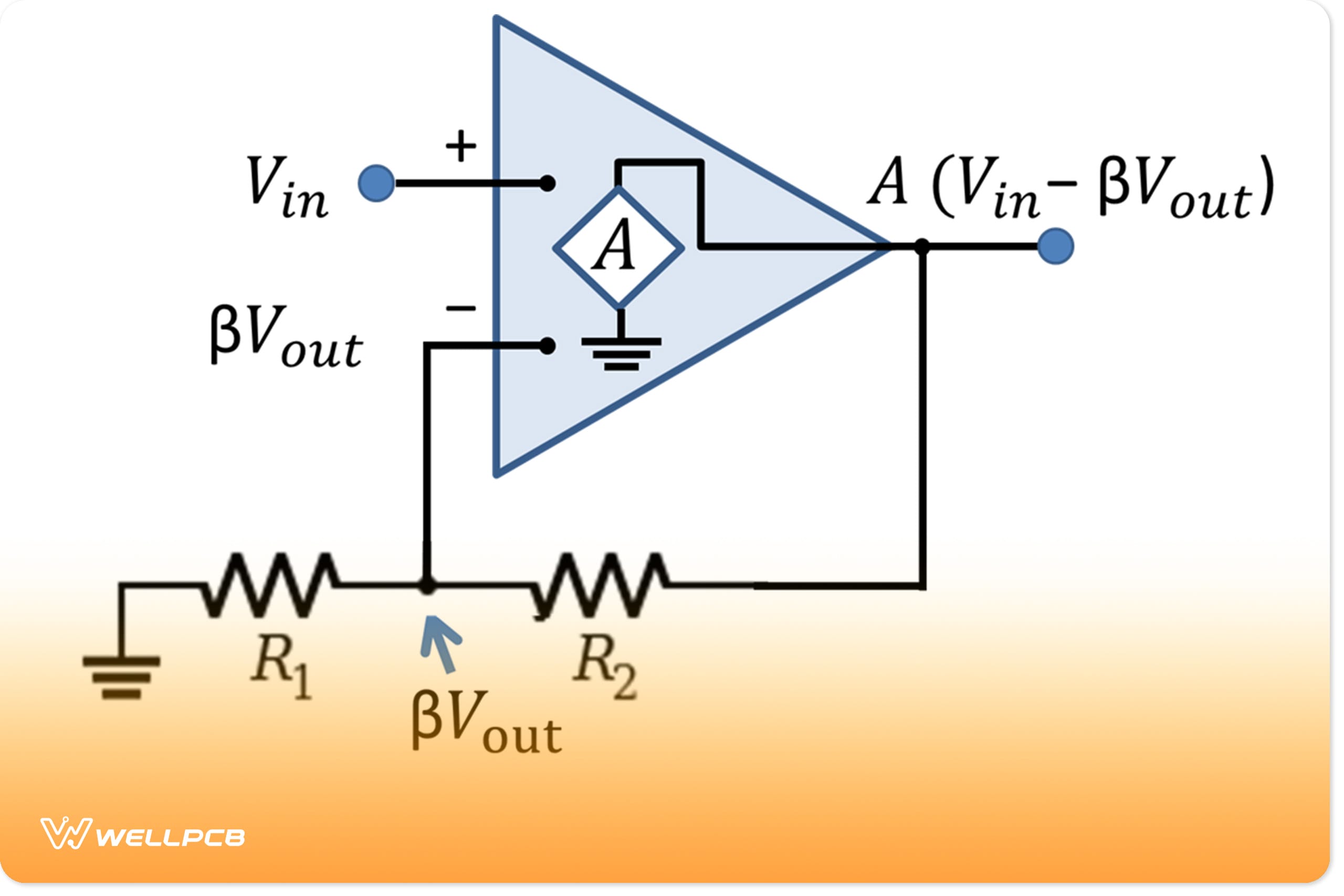 Operational Amplifier Input Impedance | Op Amp Impedance