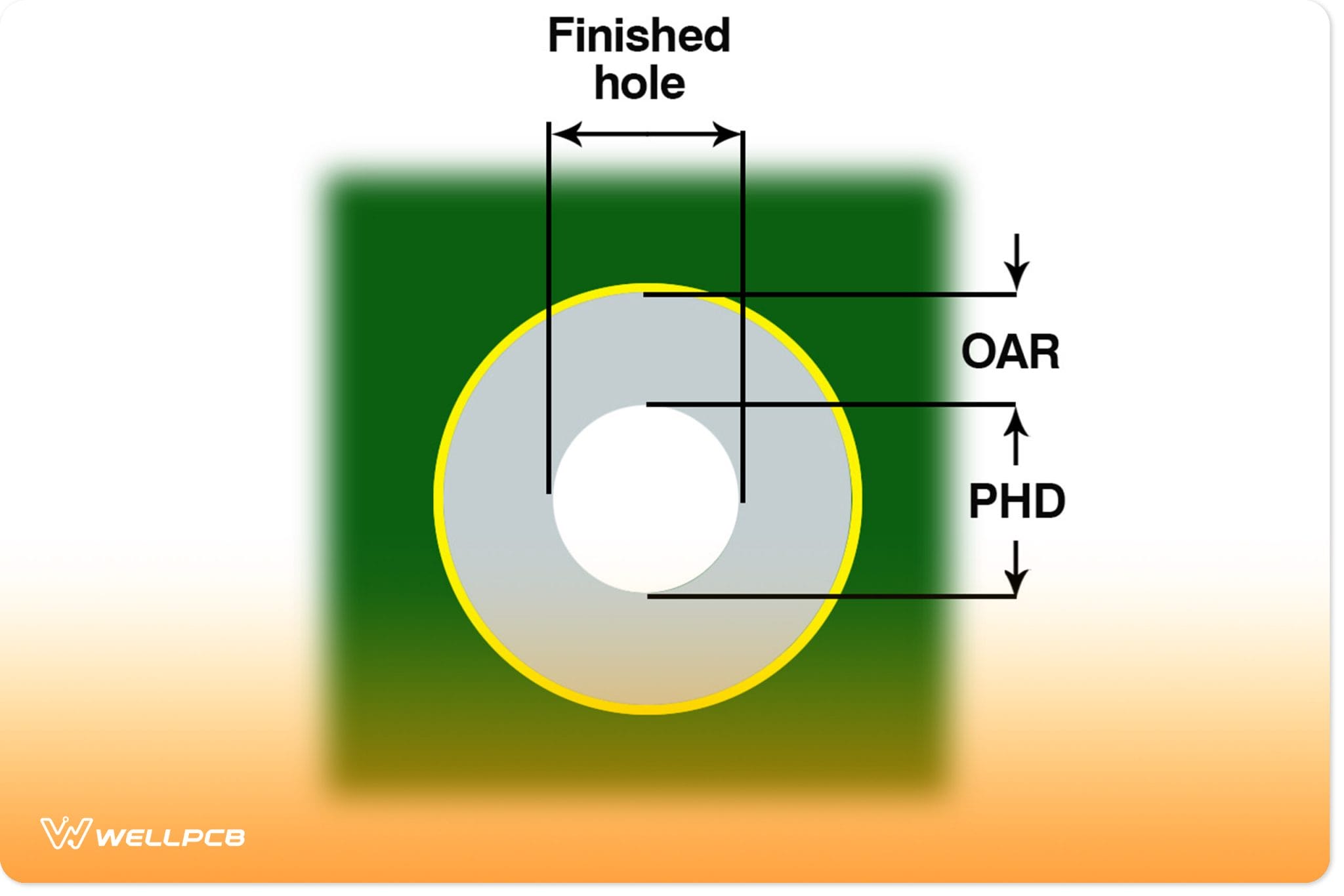 PCB Hole Sizes | Drilling Standards & Requirements