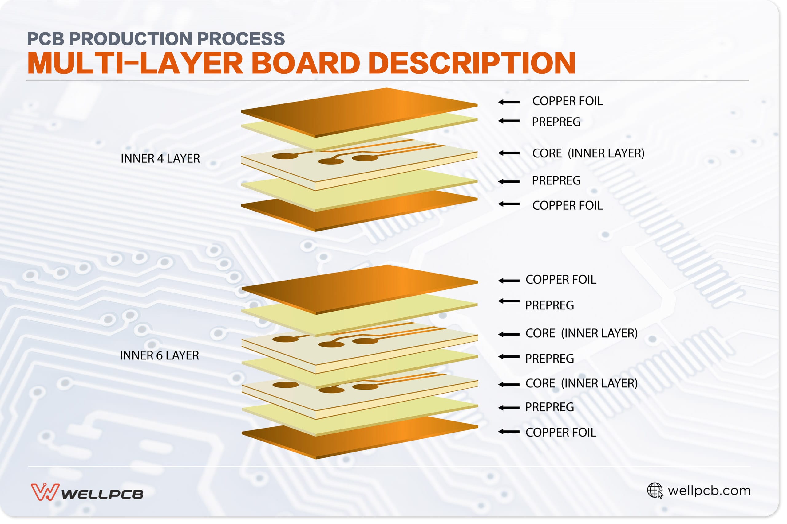 PCB Manufacturing: Printed Circuit Board Design & Assembly