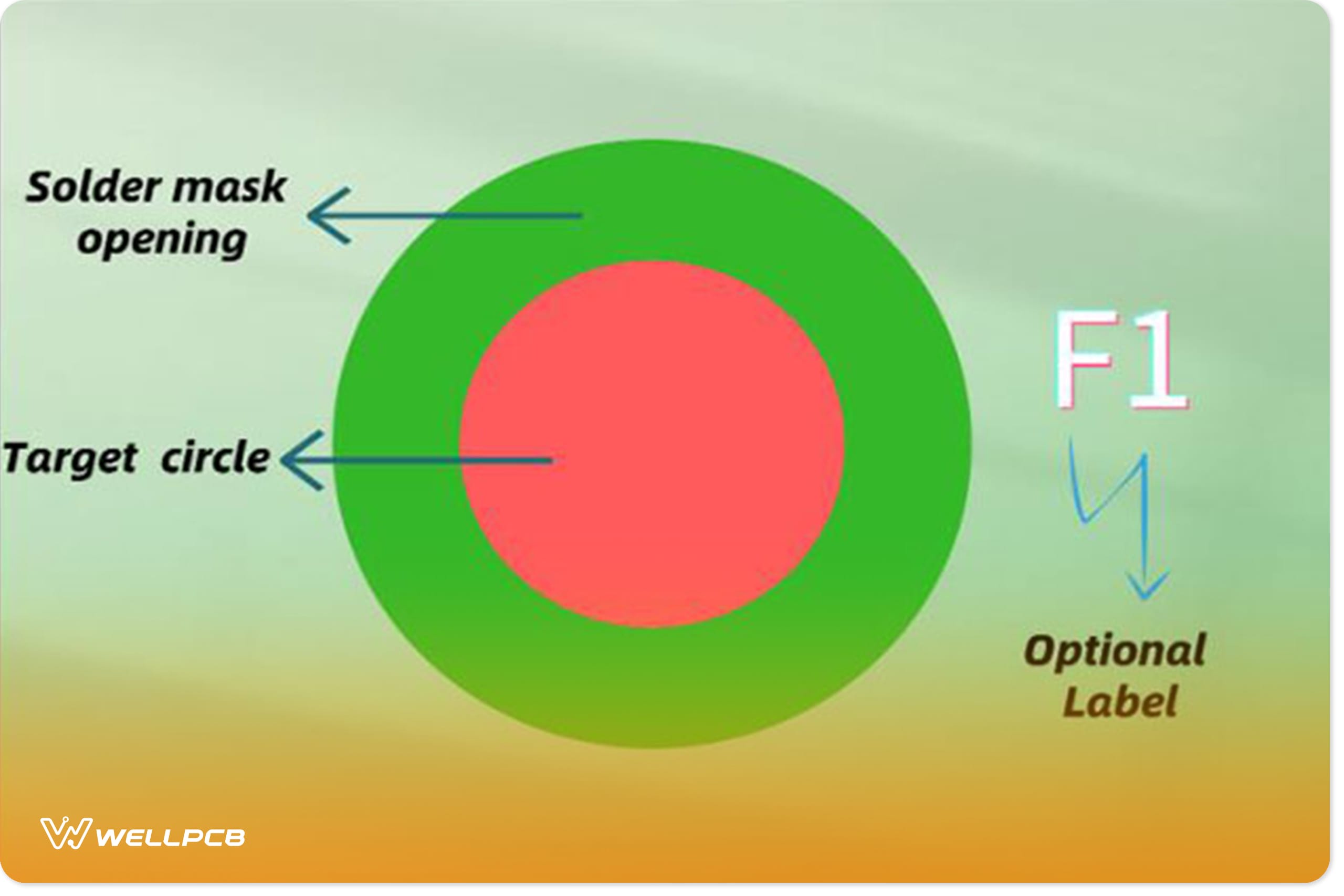 PCB Fiducial Marks | Assembly Guide & Placement Tips