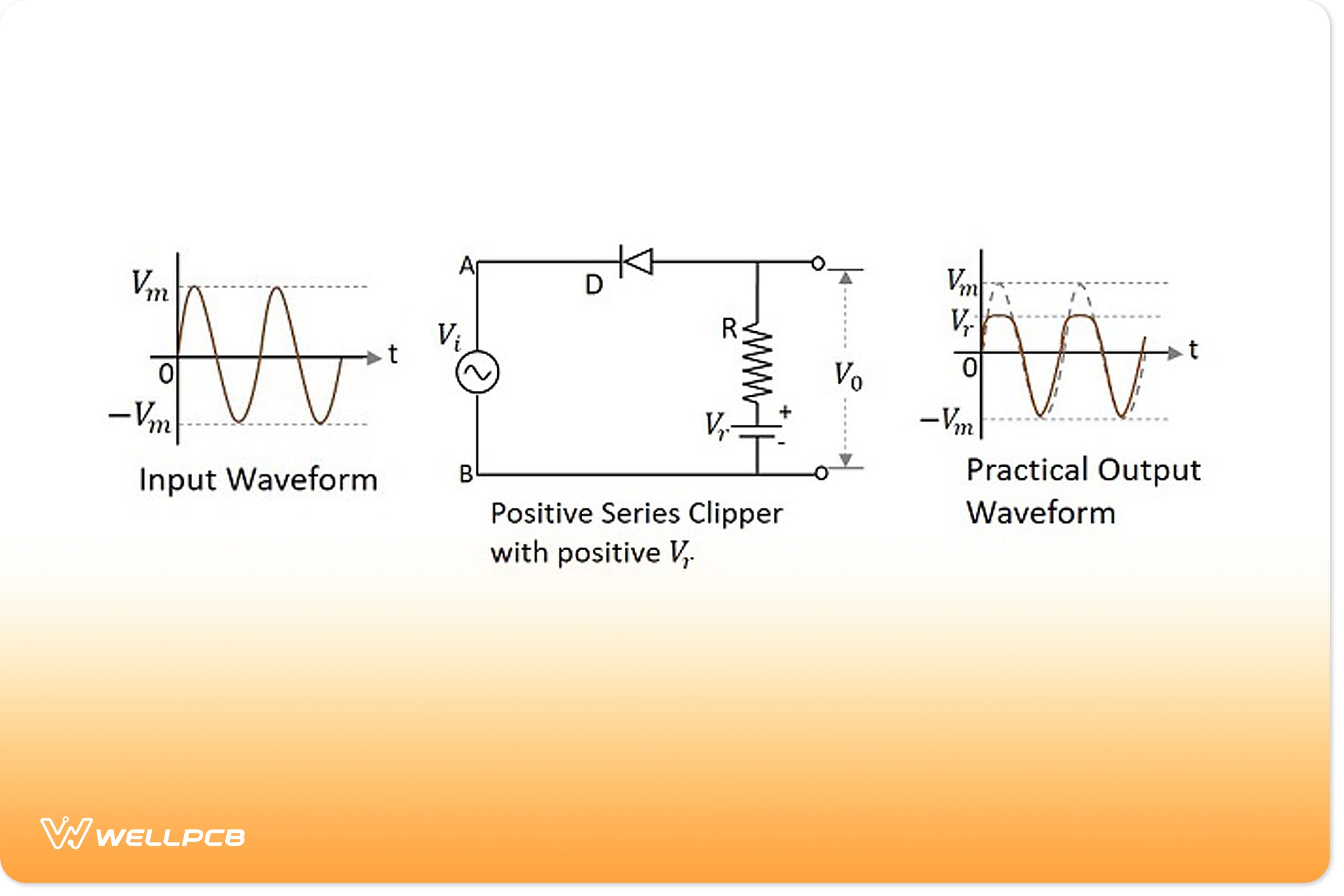 Diode Clipping Circuit | Audio Wave Shaping PCB Projects