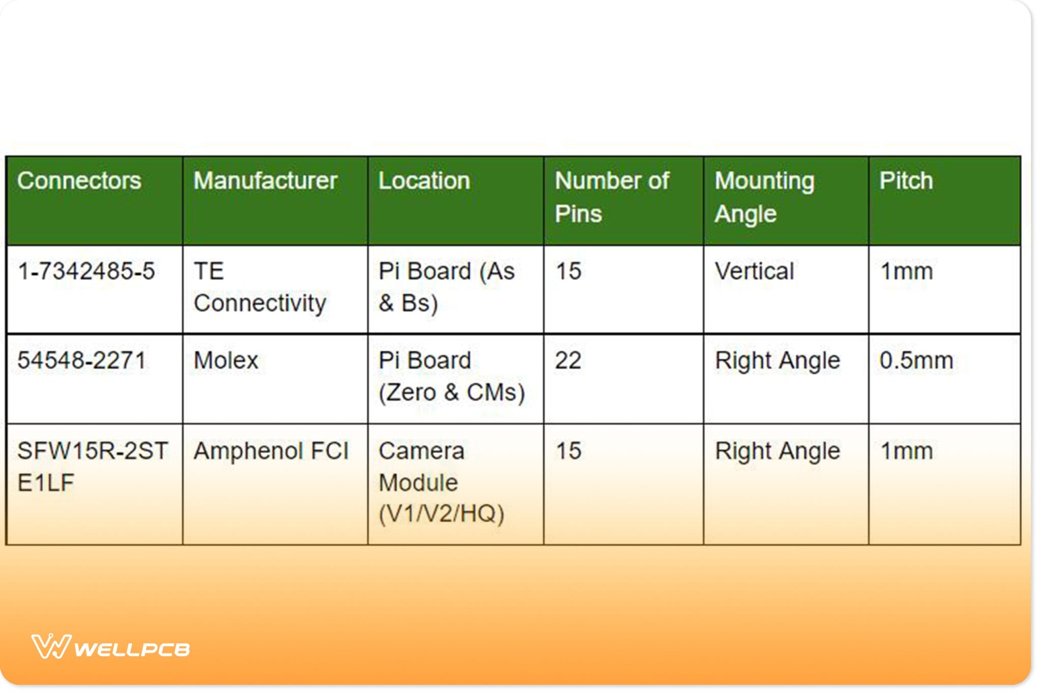 Raspberry Pi Camera Pinout: GPIO & CSI Connector Guide