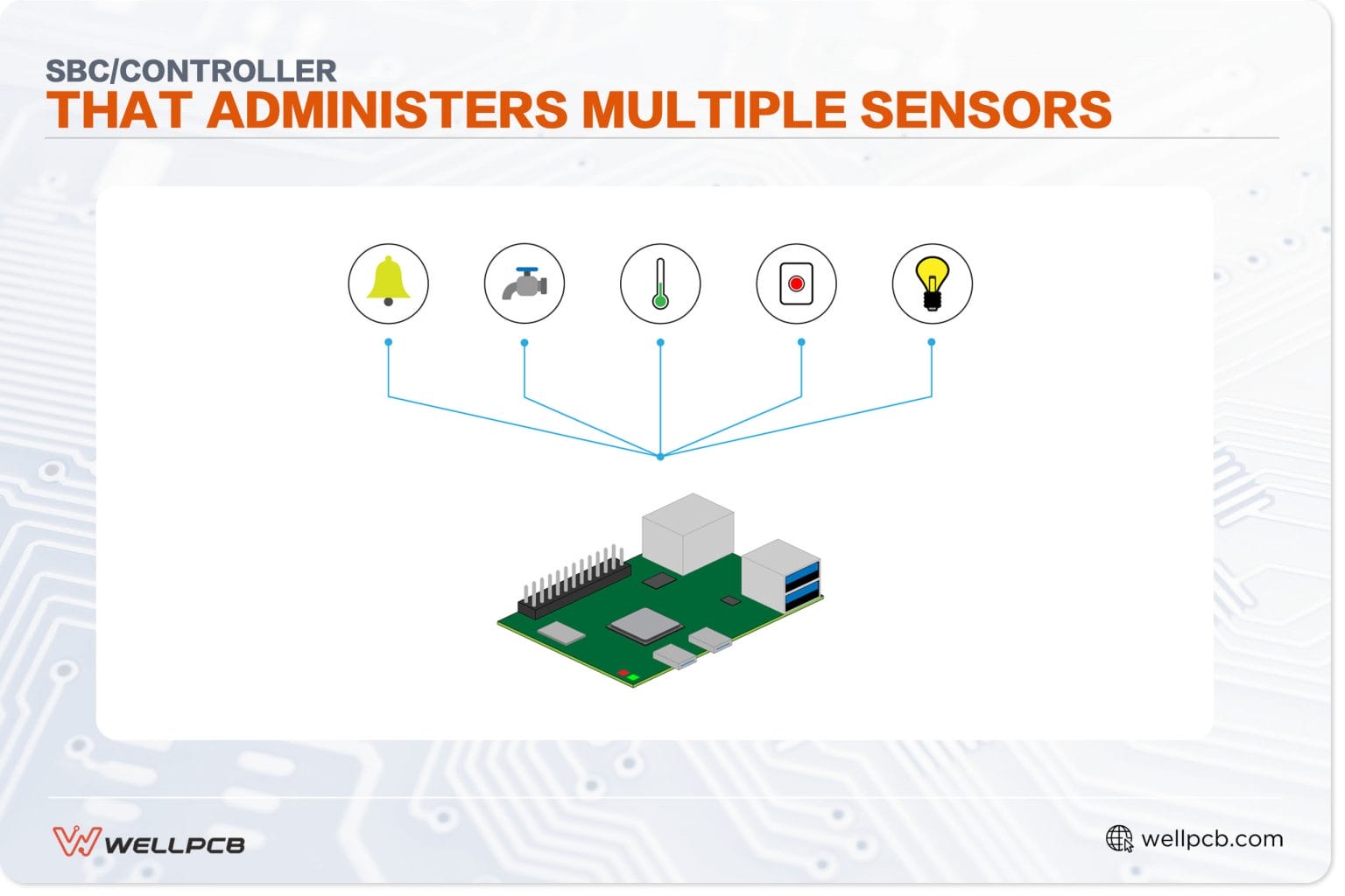 Digital Input vs Analog Input | PCB Signal Processing