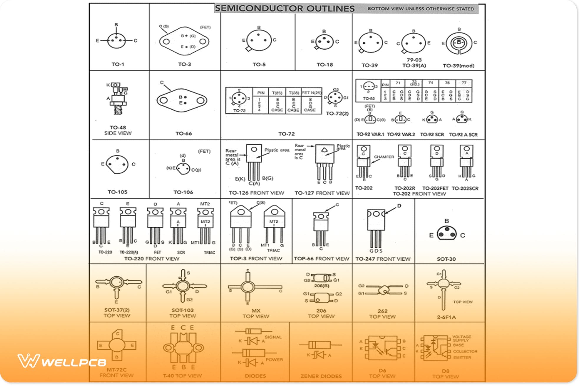 BJT Load Line Analysis | Transistor Operating Point | Bias