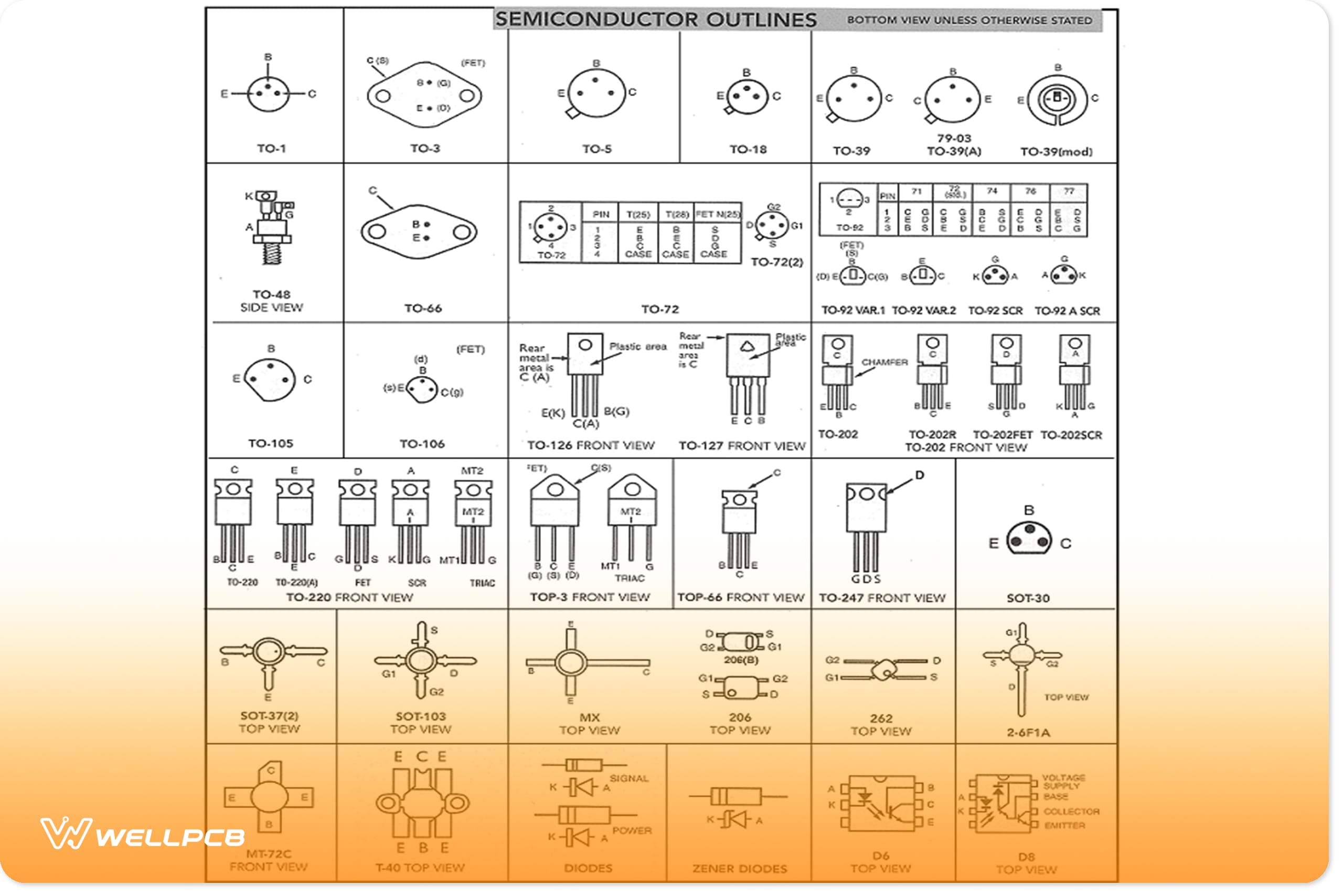 BJT Load Line Analysis | Transistor Operating Point | Bias