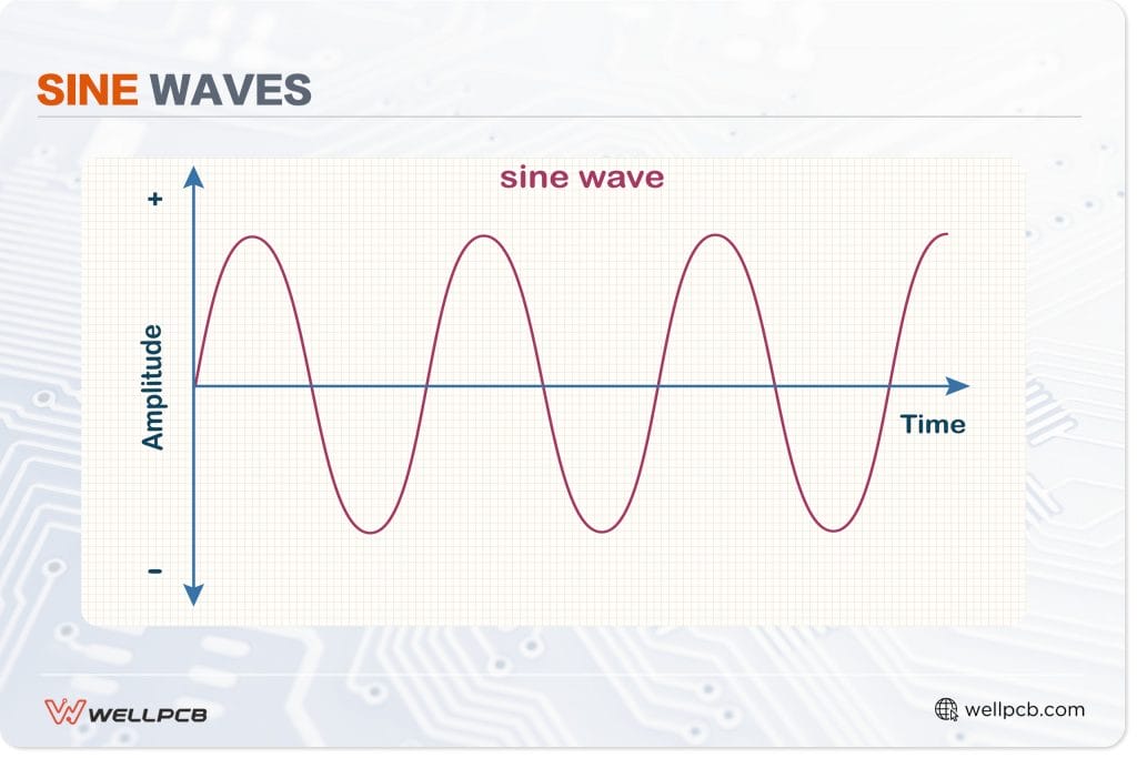 Digital Input Vs Analog Input Pcb Signal Processing 0995