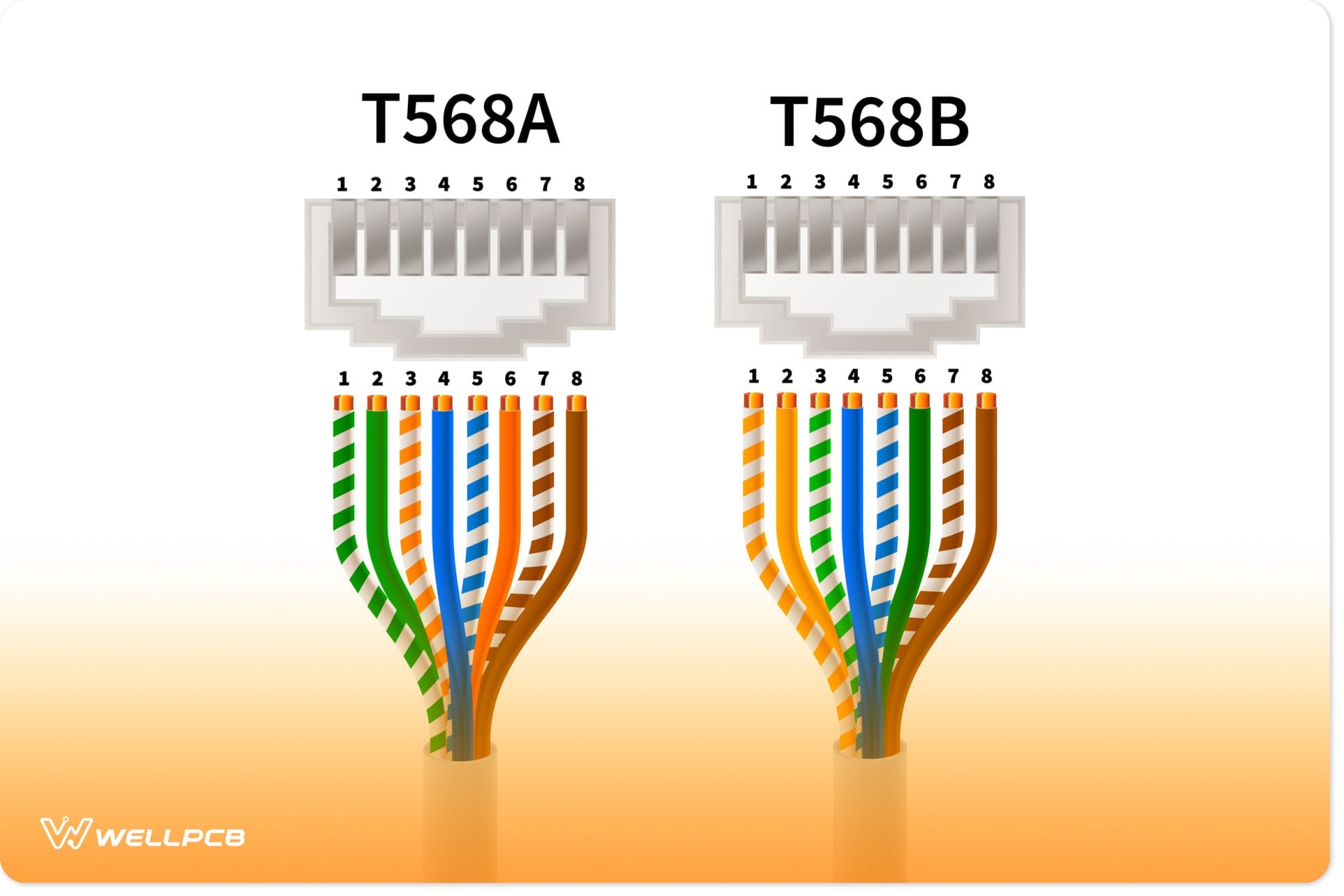 RJ45 Connector Pinouts | Wiring & Ethernet Pin Layout