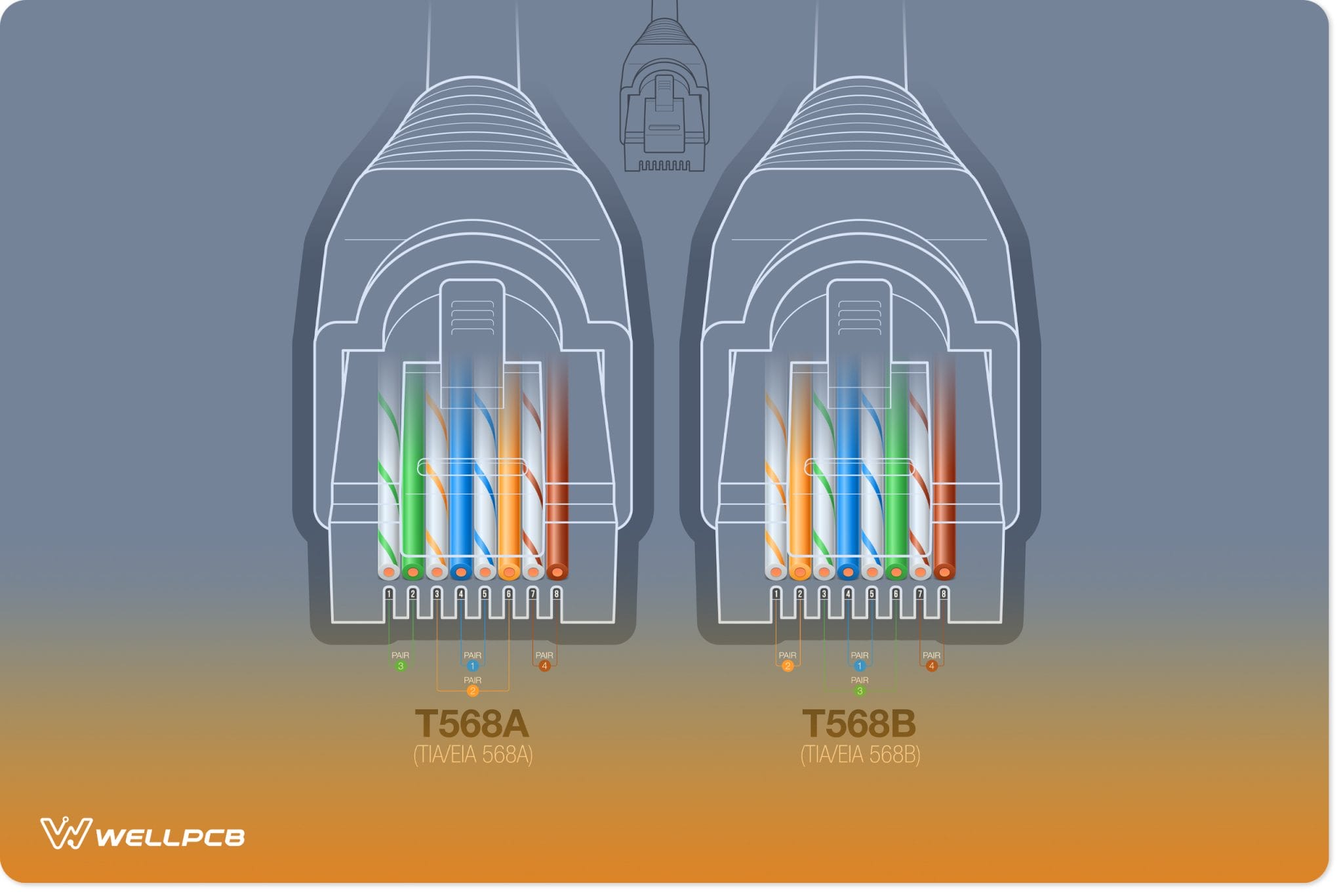 RJ45 Connector Pinouts | Wiring & Ethernet Pin Layout