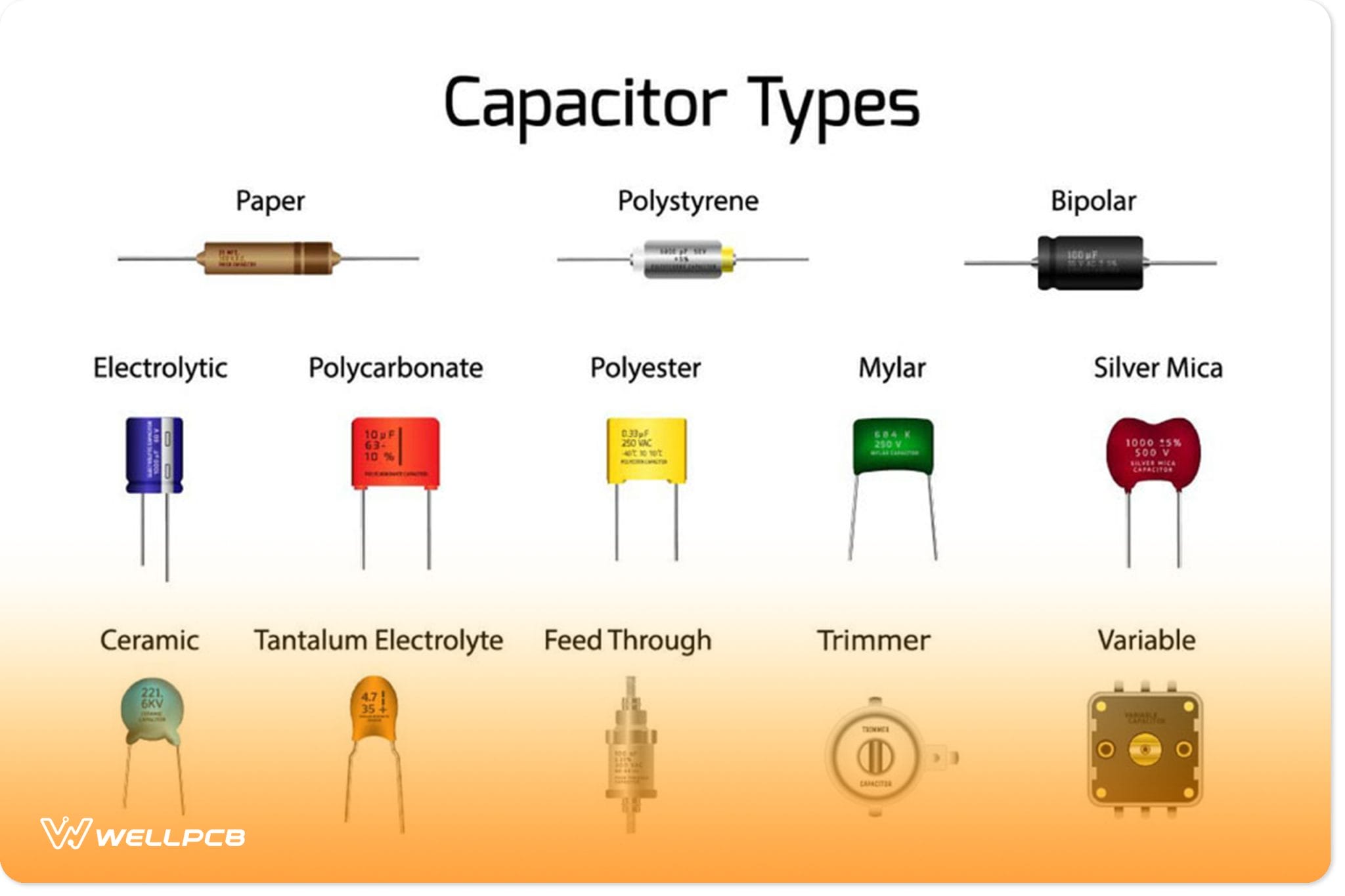 Tantalum Capacitor Markings | Codes | Rating Guide