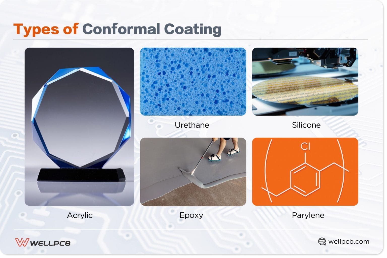 PCB Conformal Coating | Circuit Board Protection & Sealing