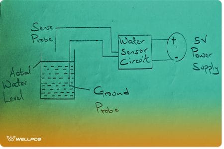 Simple Water Level Detector Circuit | PCB Project Guide
