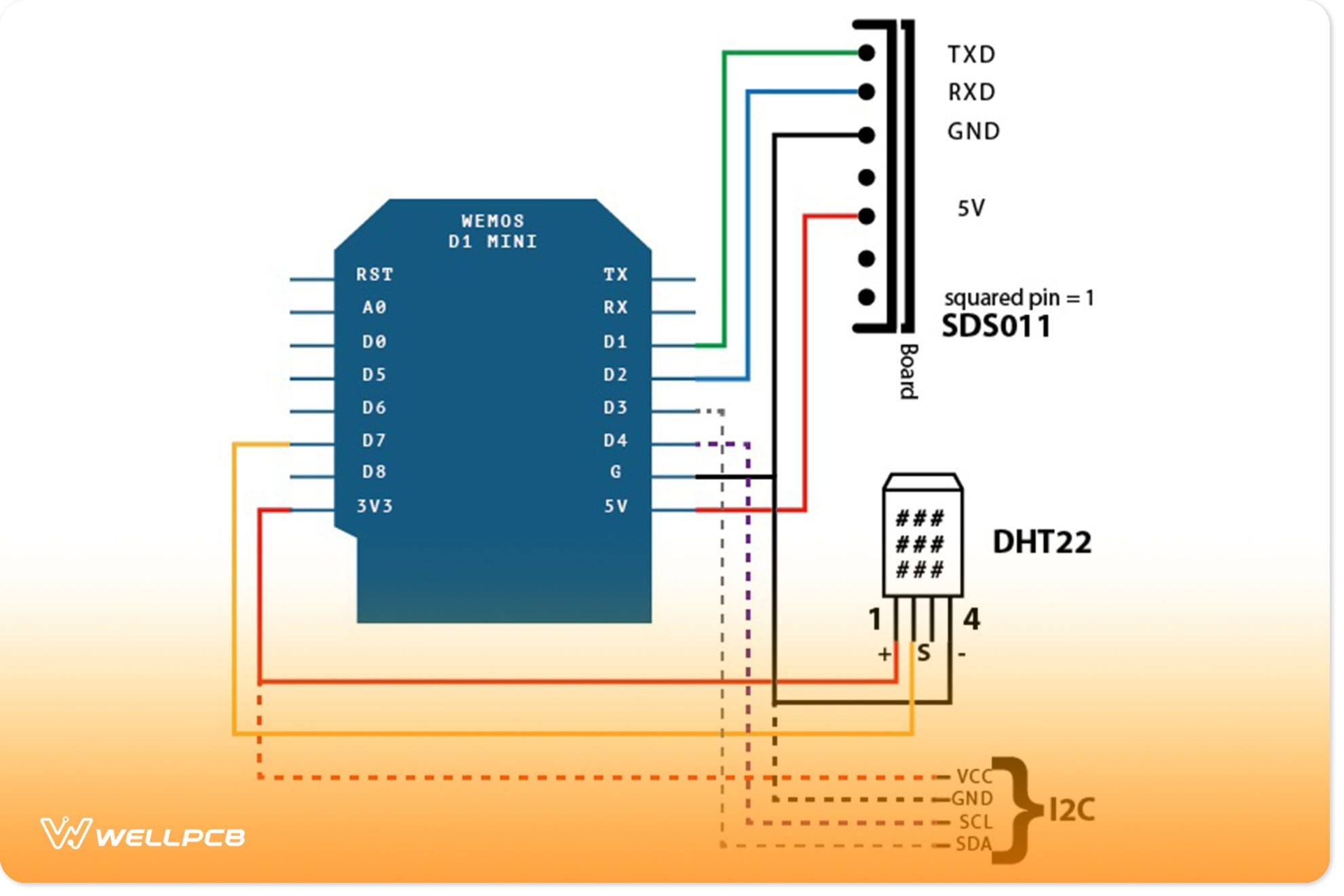 DHT22 Temperature Sensor Pinout & Humidity Module Guide
