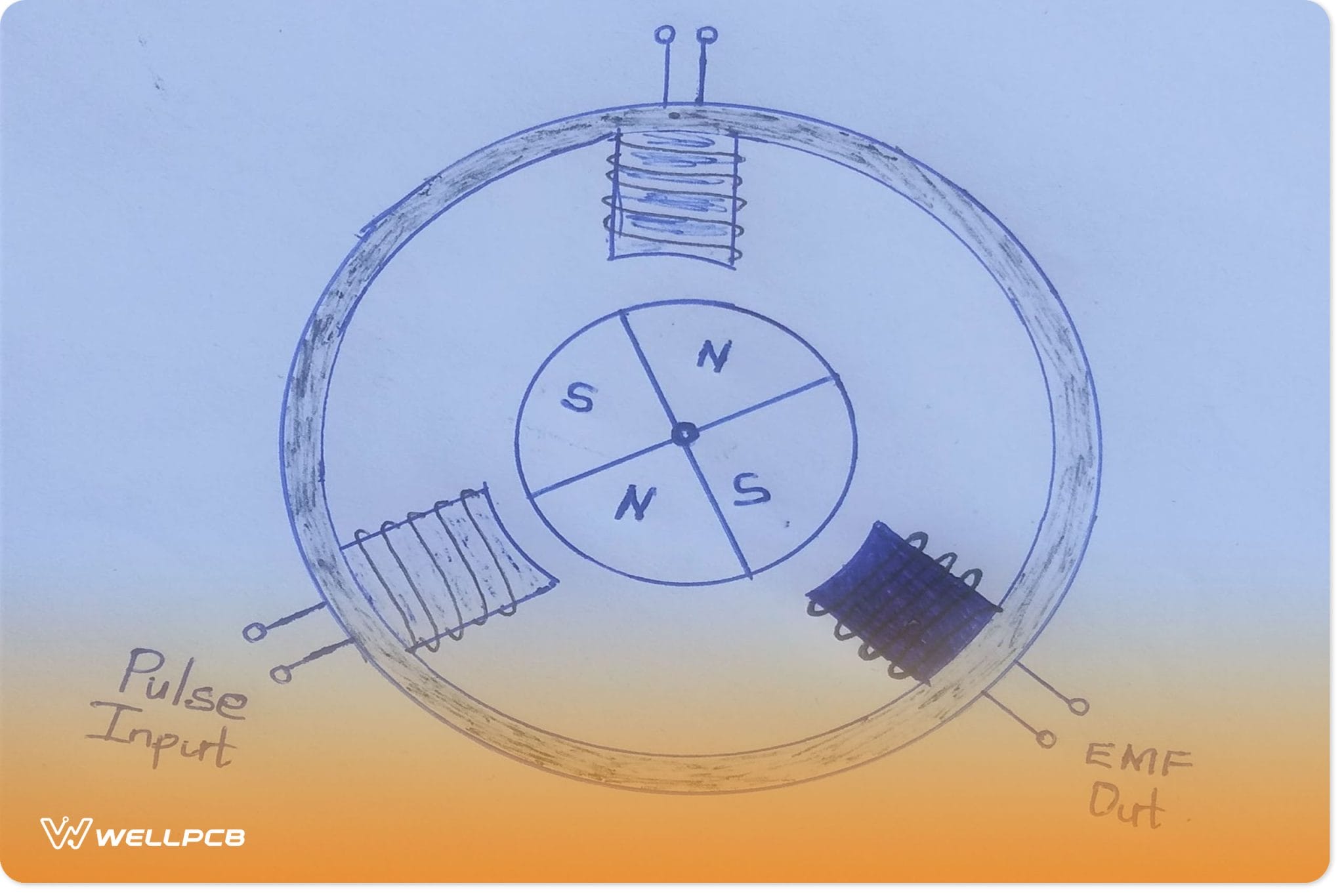 Brushless Motor Wiring | BLDC Connections & Setup