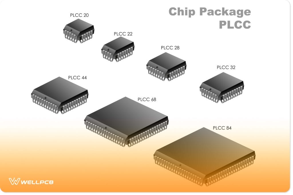 PLCC Packages | Plastic Leaded Chip Carriers | PCB Assembly